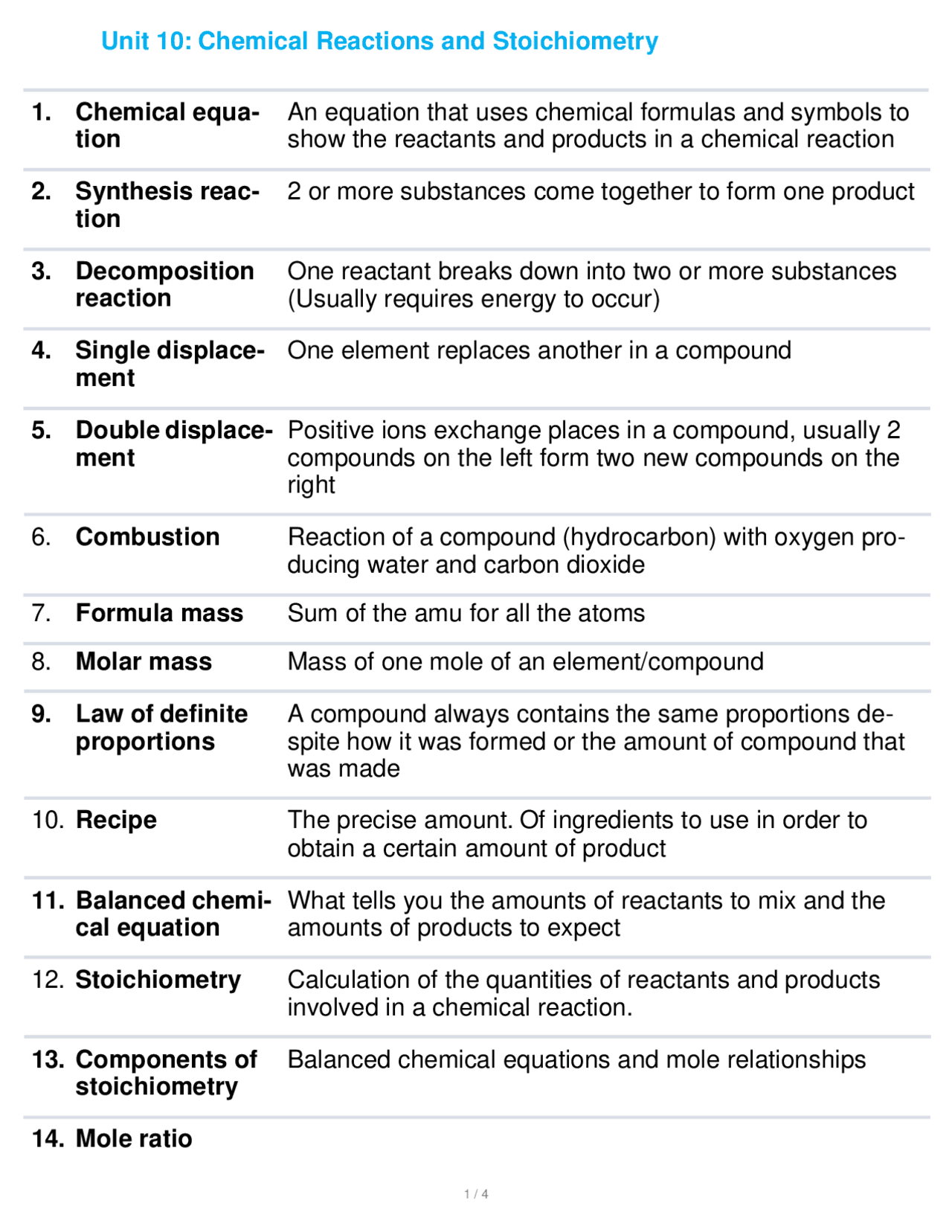 Unit 10 Chemical Reactions and Stoichiometry | Study notes Chemical ...