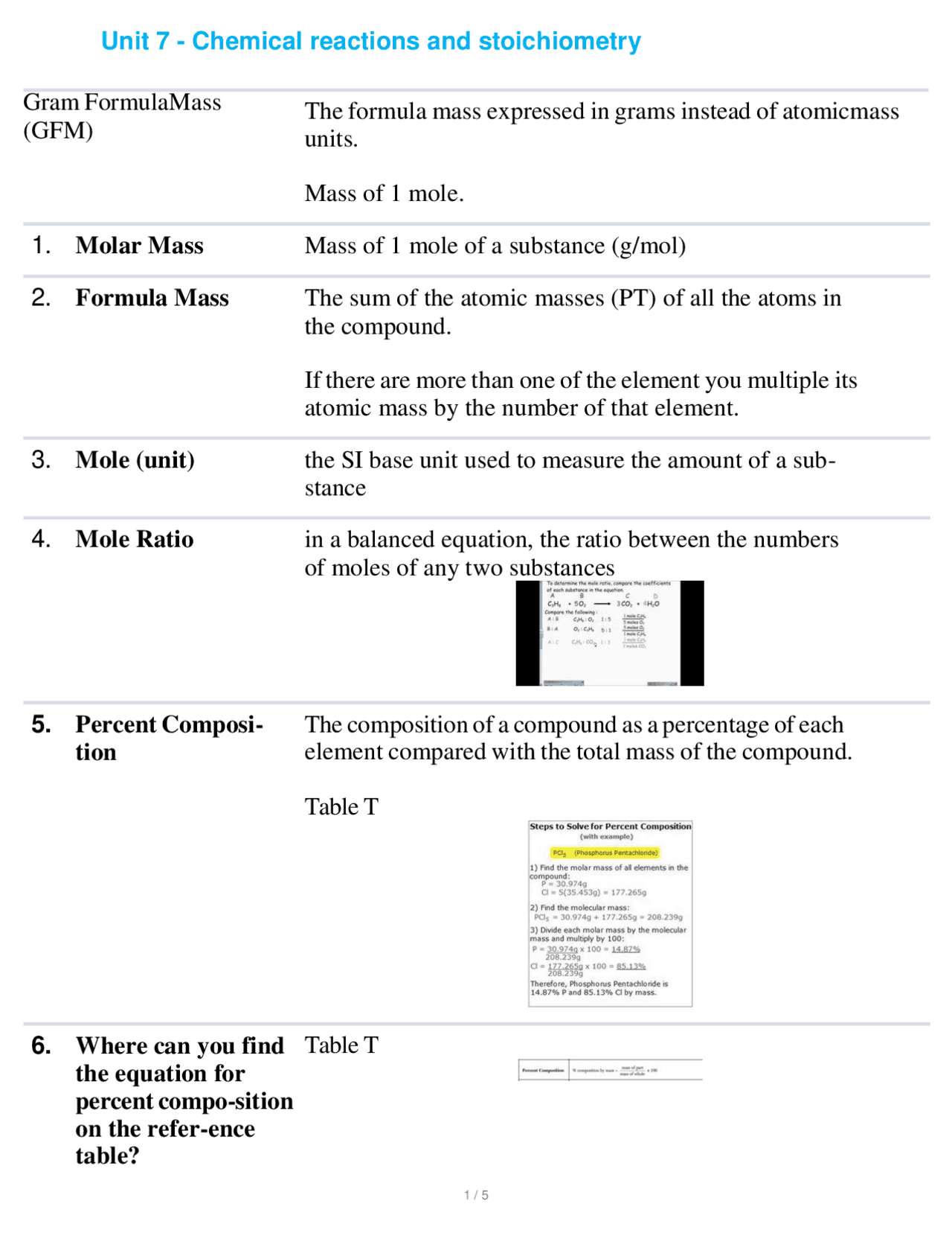 Unit 7 - Chemical reactions and stoichiometry | Study notes Chemical ...