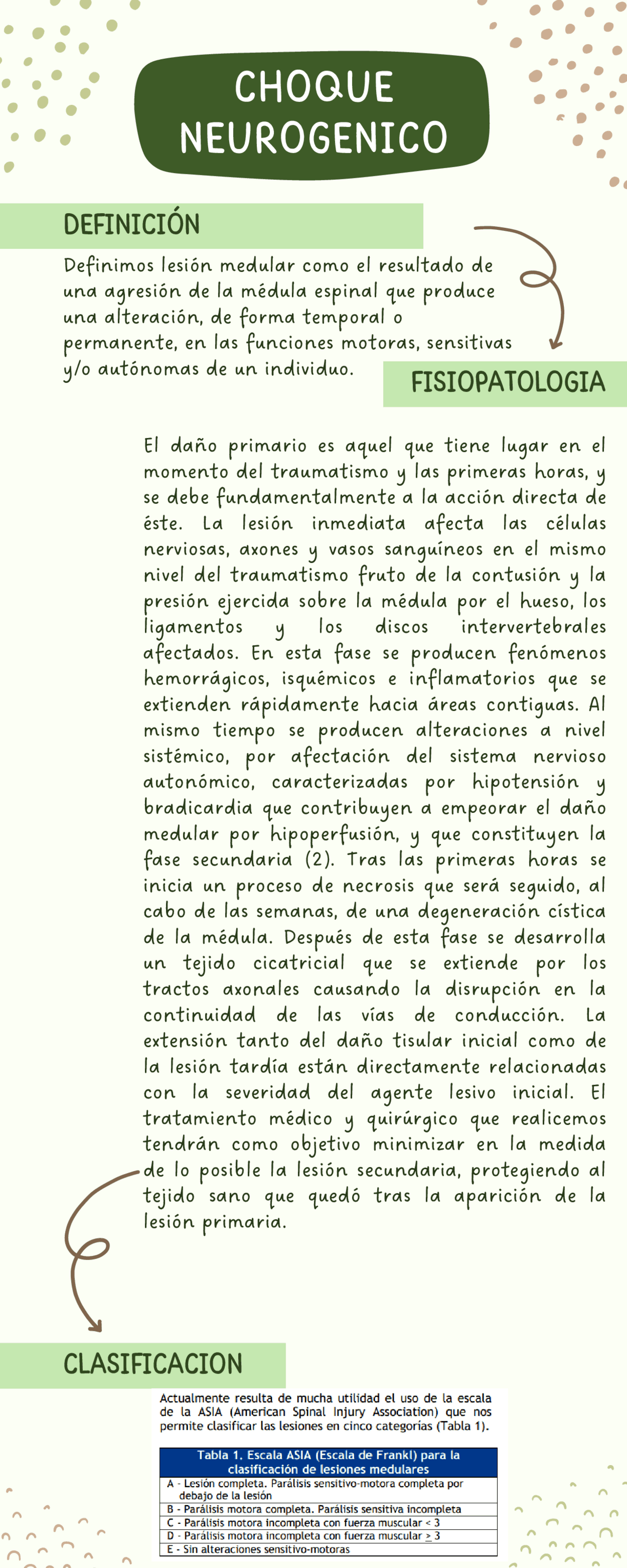 CHOQUE NEUROGENICO, LESION MEDULAR | Esquemas y mapas conceptuales de ...