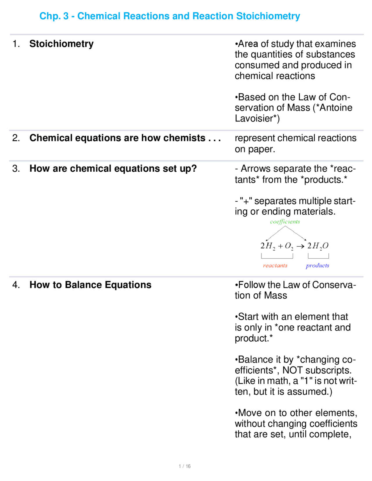 Chp. 3 - Chemical Reactions and Reaction Stoichiometry | Study notes ...