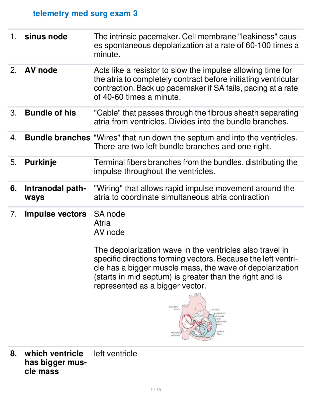 Electrocardiogram (ECG) Interpretation: Understanding Heart Rhythm Abnormalities | Exams Nursing ...