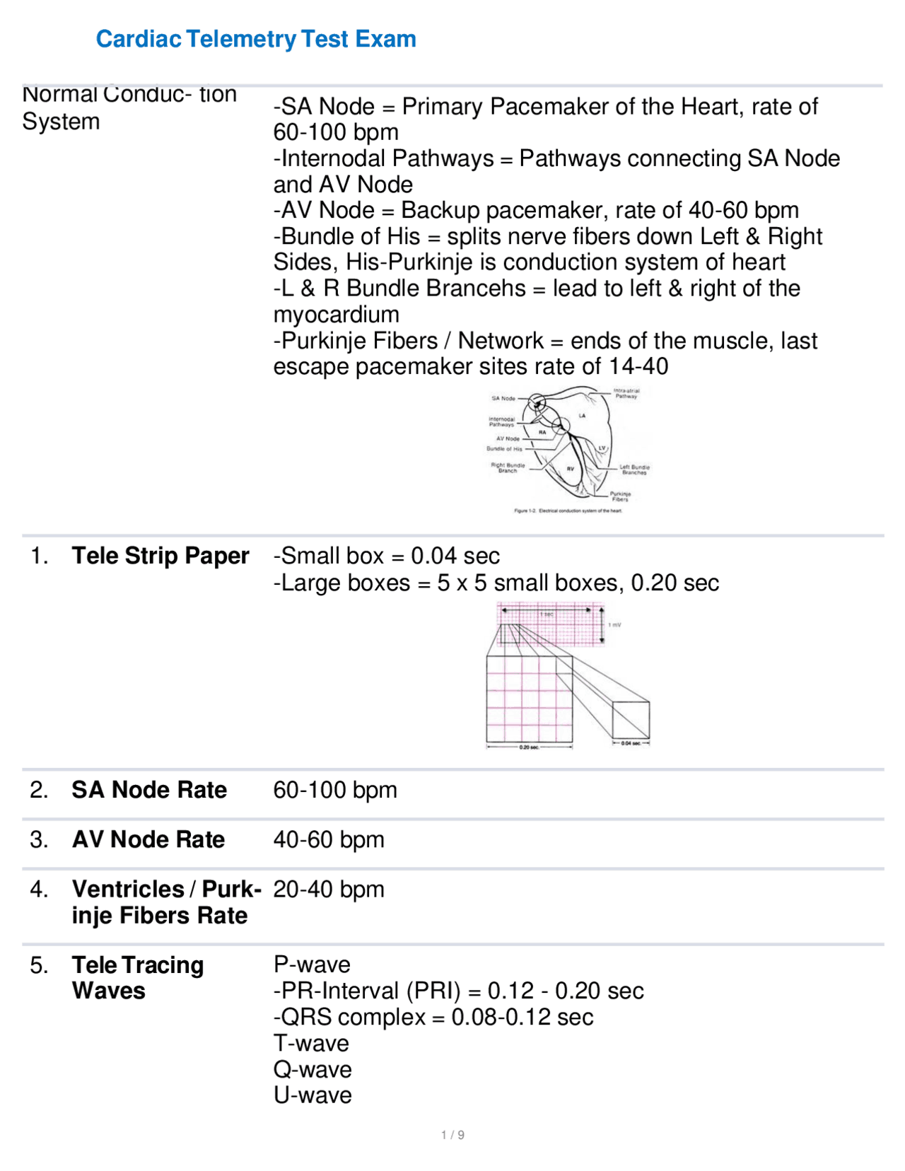 Cardiac Telemetry Test Exam | Exams Nursing | Docsity