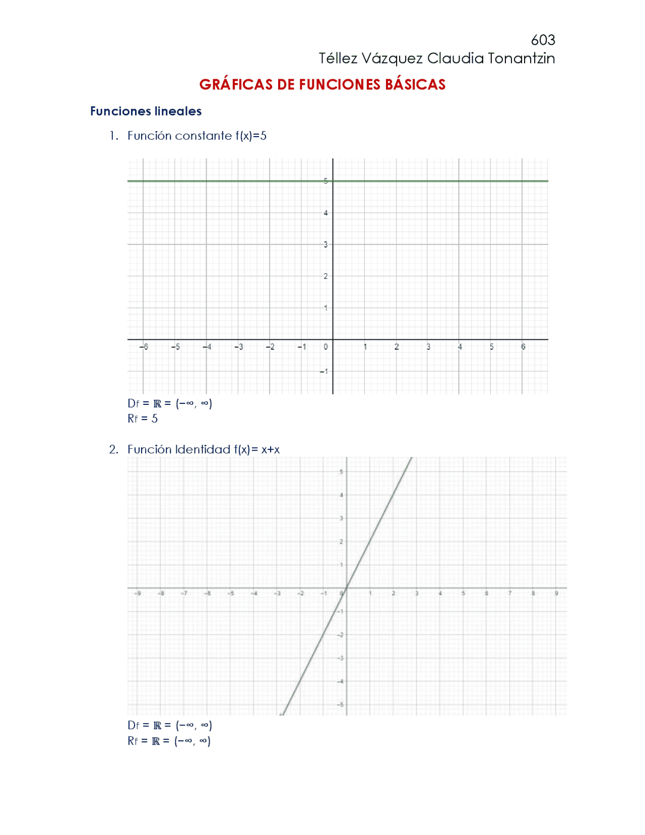 Gráficas de funciones básicas | Apuntes de Matemáticas | Docsity