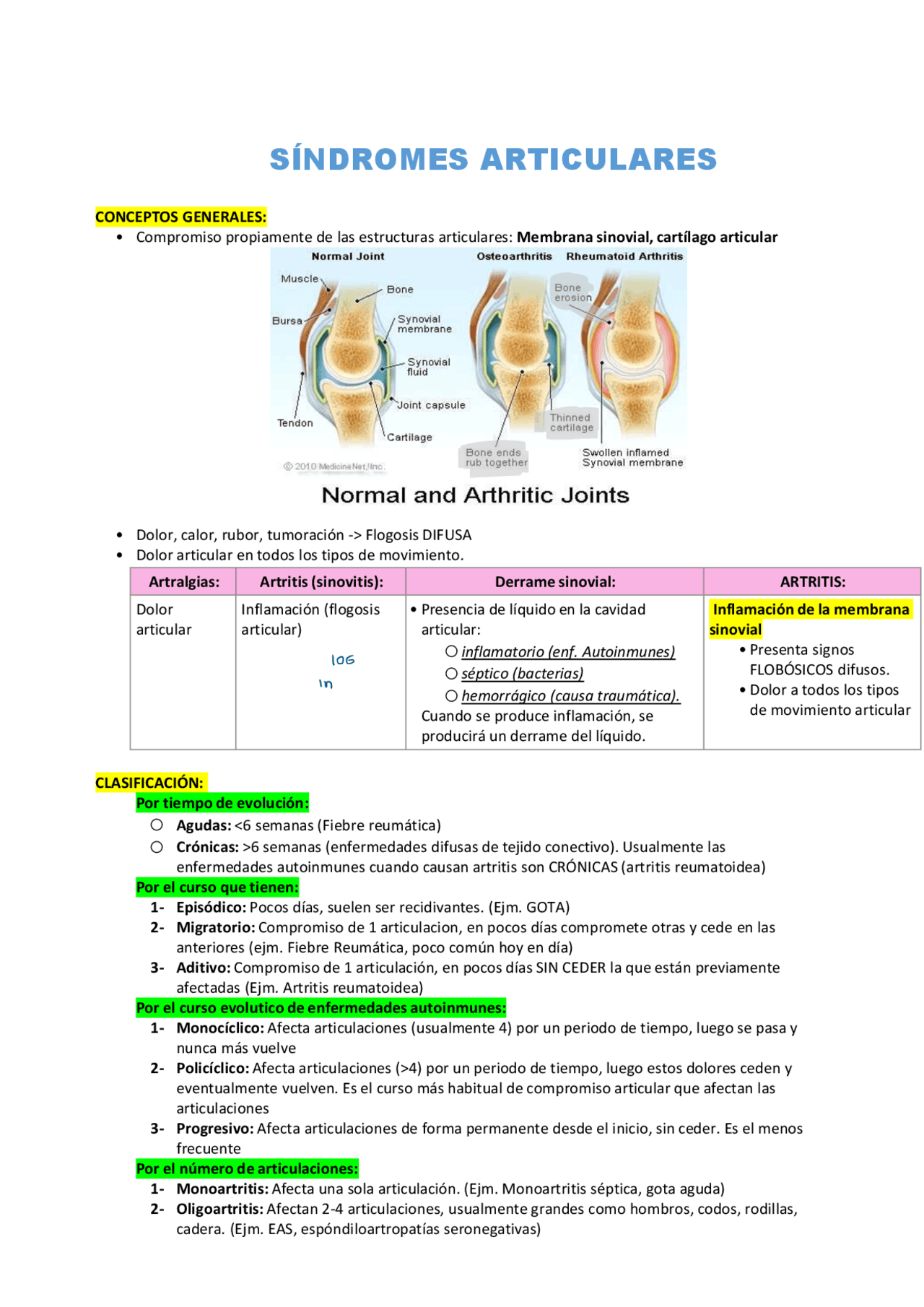 SINDROMES ARTICULARES | Apuntes de Medicina Interna | Docsity