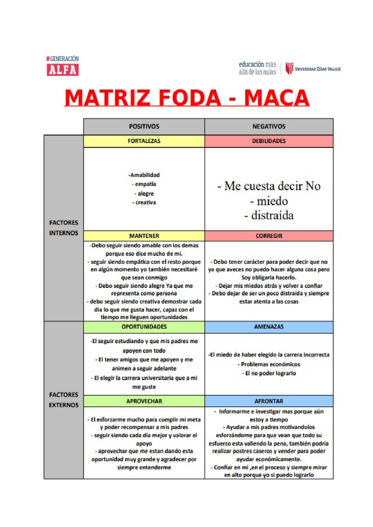 matriz foda maca tutoria | Esquemas y mapas conceptuales de Ingeniería ...