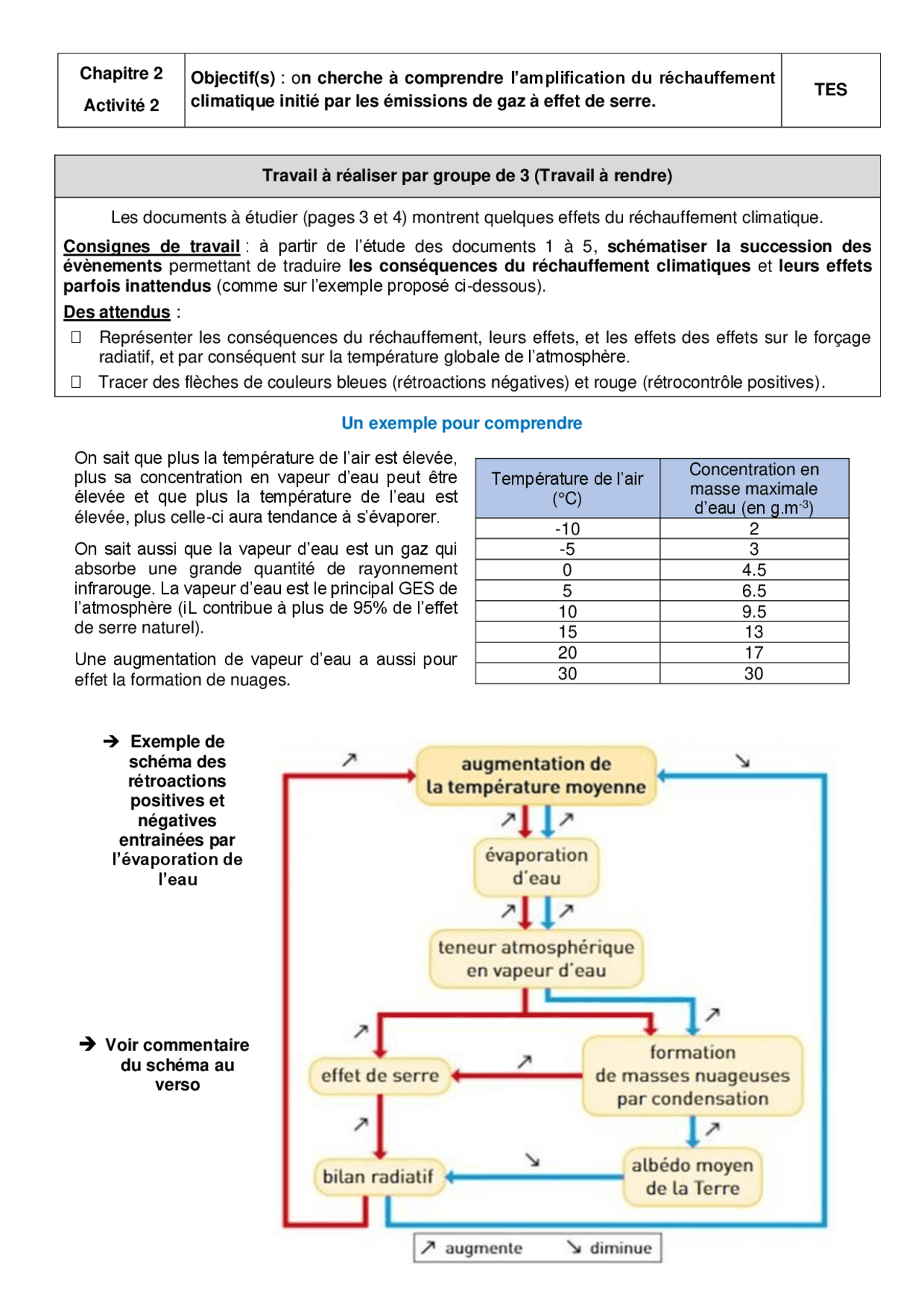 Fiche cours physique | Schémas Physique | Docsity