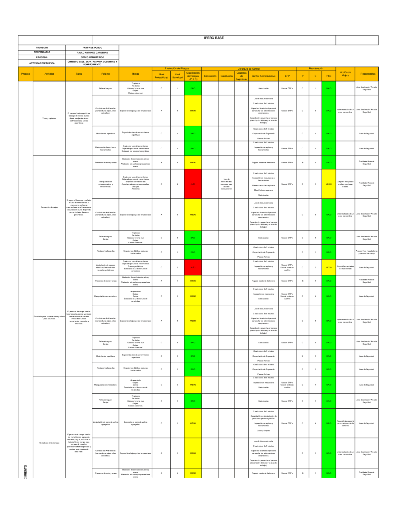 iper identificacion y evaluacion de riesgos | Resúmenes de Análisis de Seguridad | Docsity
