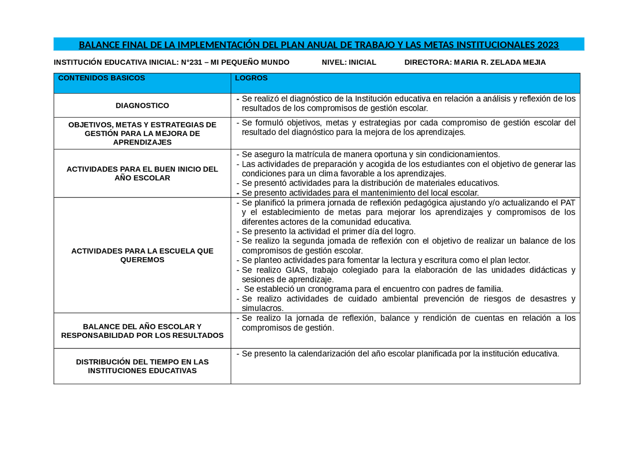 Balance final de la implementación del plan anual de trabajo y las ...