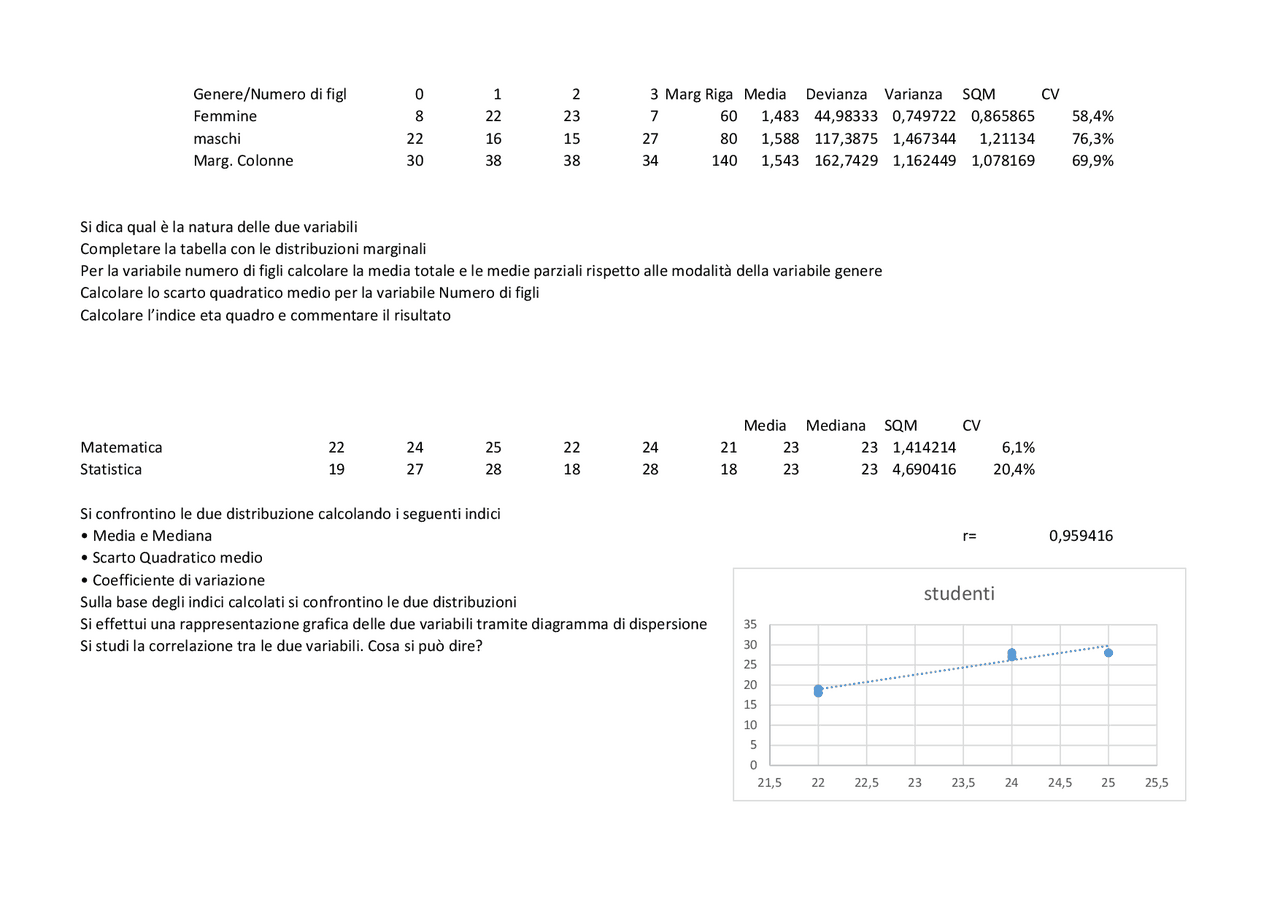 esercizi di statistica | Prove d'esame di Statistica | Docsity