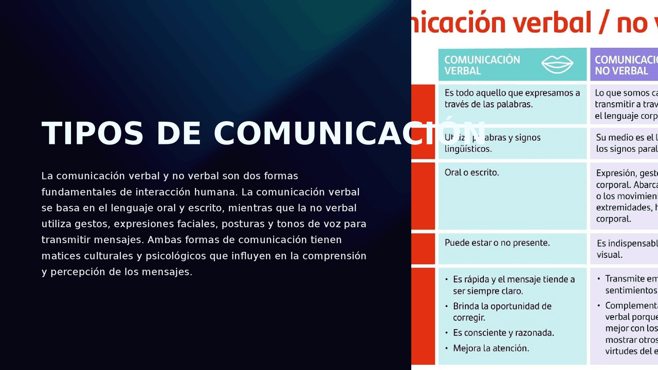 Tipos de Comunicacion | Diapositivas de Introducción al Aprendizaje Automático | Docsity