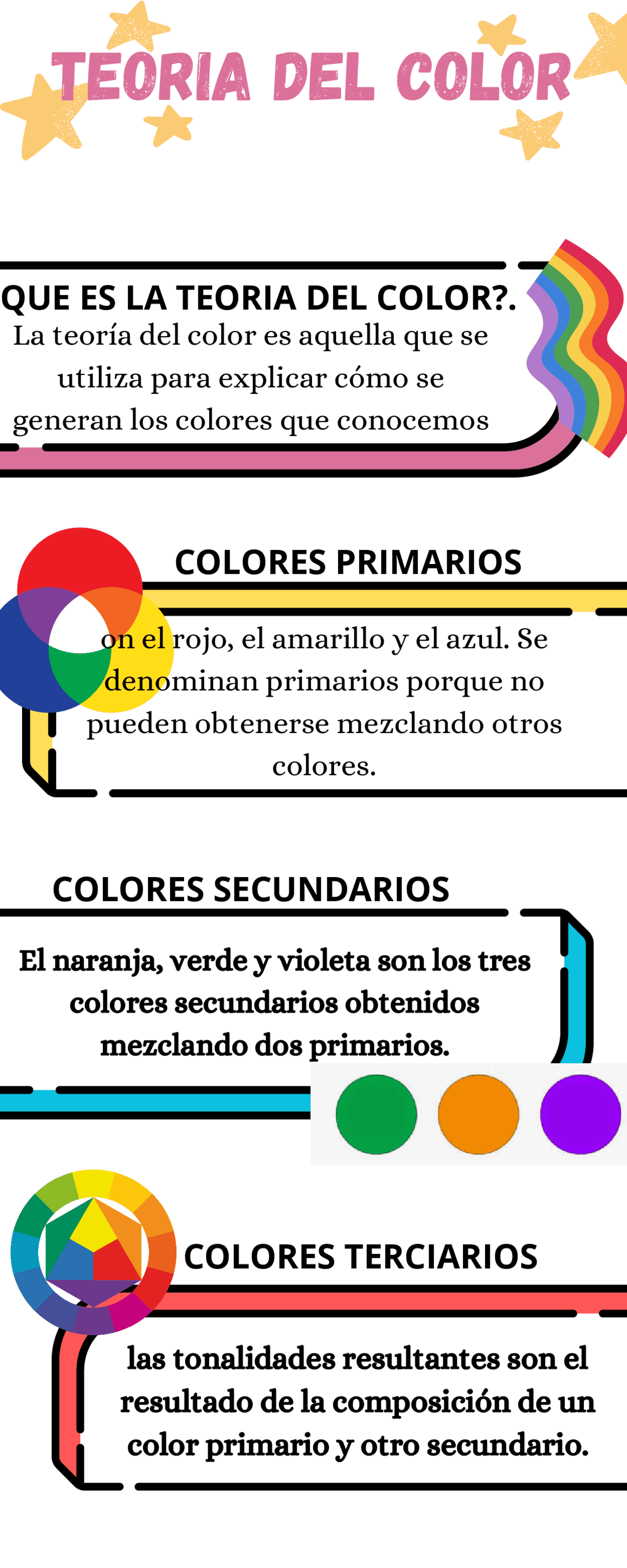 teoria del color contiene colores | Esquemas y mapas conceptuales de ...