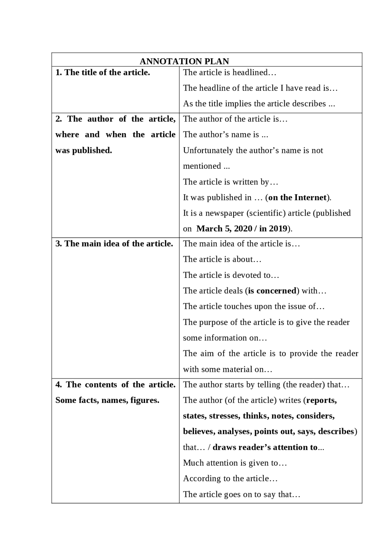annotation plan for english | Схемы Английский язык | Docsity