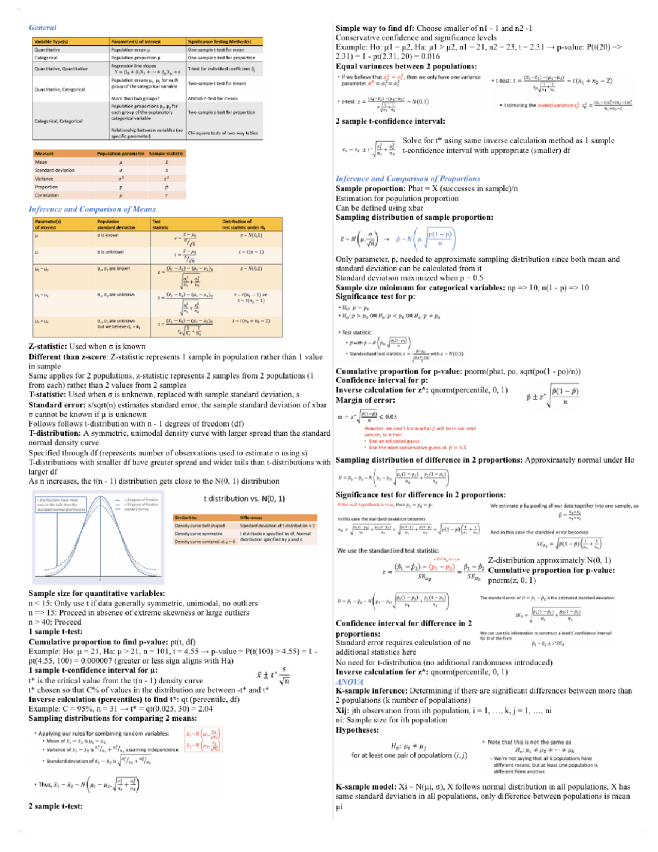 Stat 2120 Cheat Sheet Cheat Sheet Statistics Docsity
