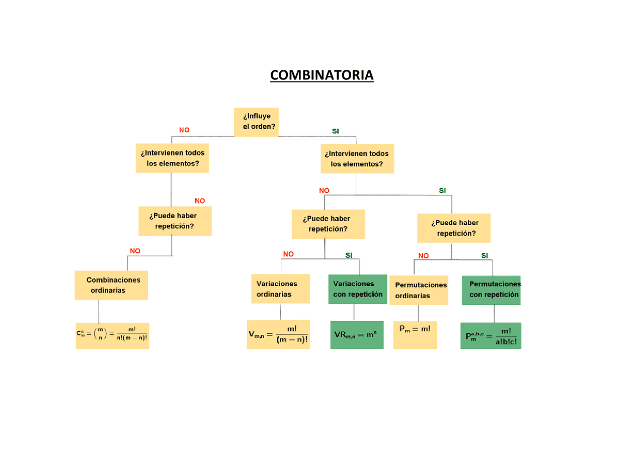 Probabilidad y sus tipos | Esquemas y mapas conceptuales de Matemáticas aplicadas a las Ciencias ...
