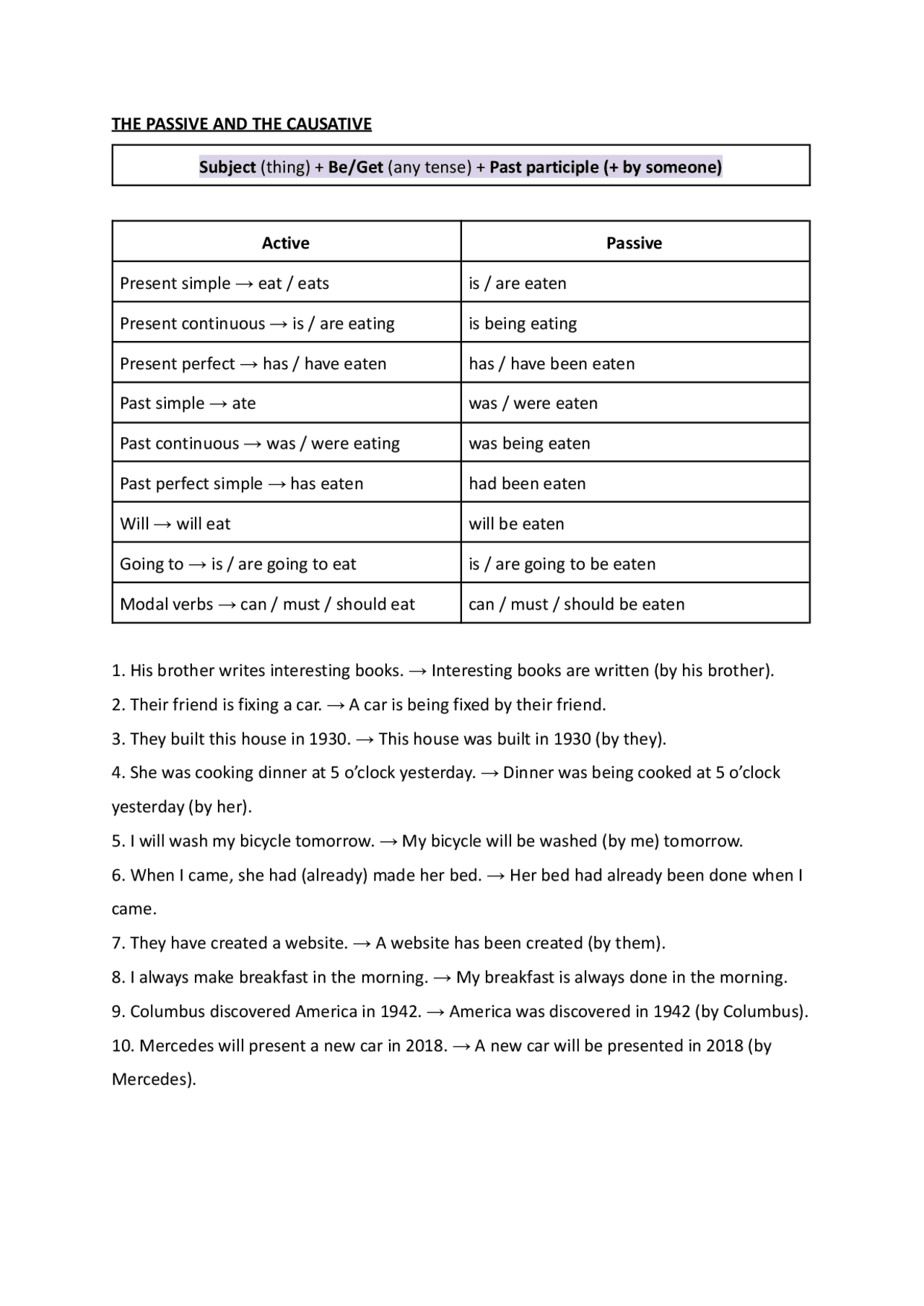 ENGLISH GRAMMAR 2ND BATX | Esquemas y mapas conceptuales de Inglés | Docsity