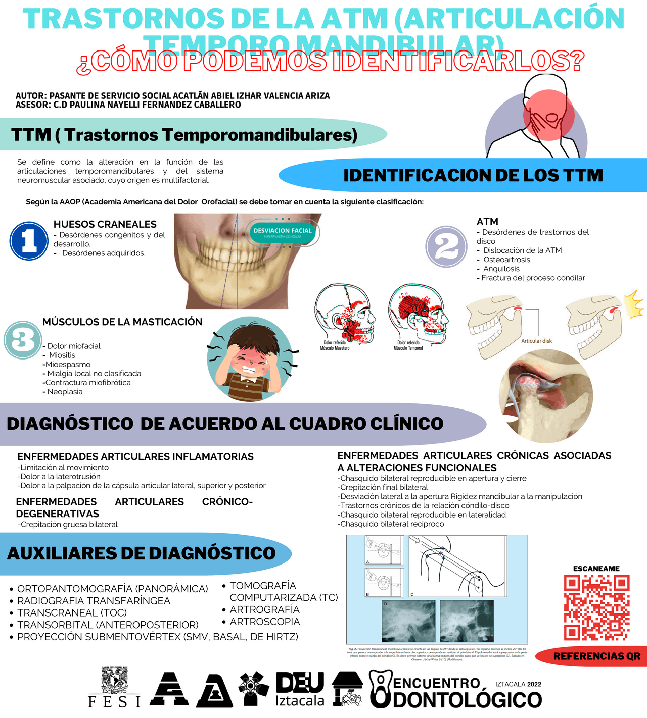 Trastornos de la ATM (articulación temporomandibular) ¿Cómo podemos ...