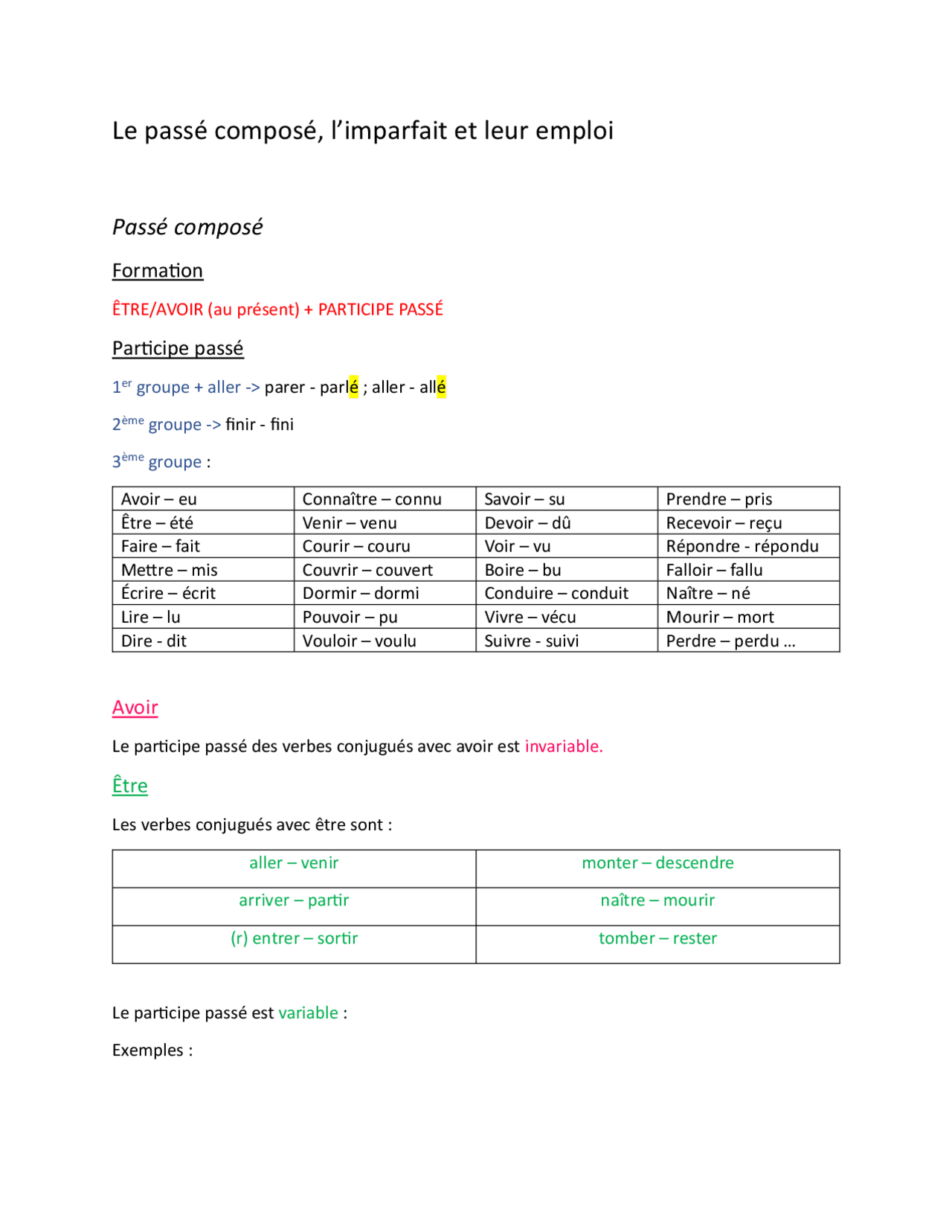 Le passé composé et l'imparfait | Schemes and Mind Maps French | Docsity