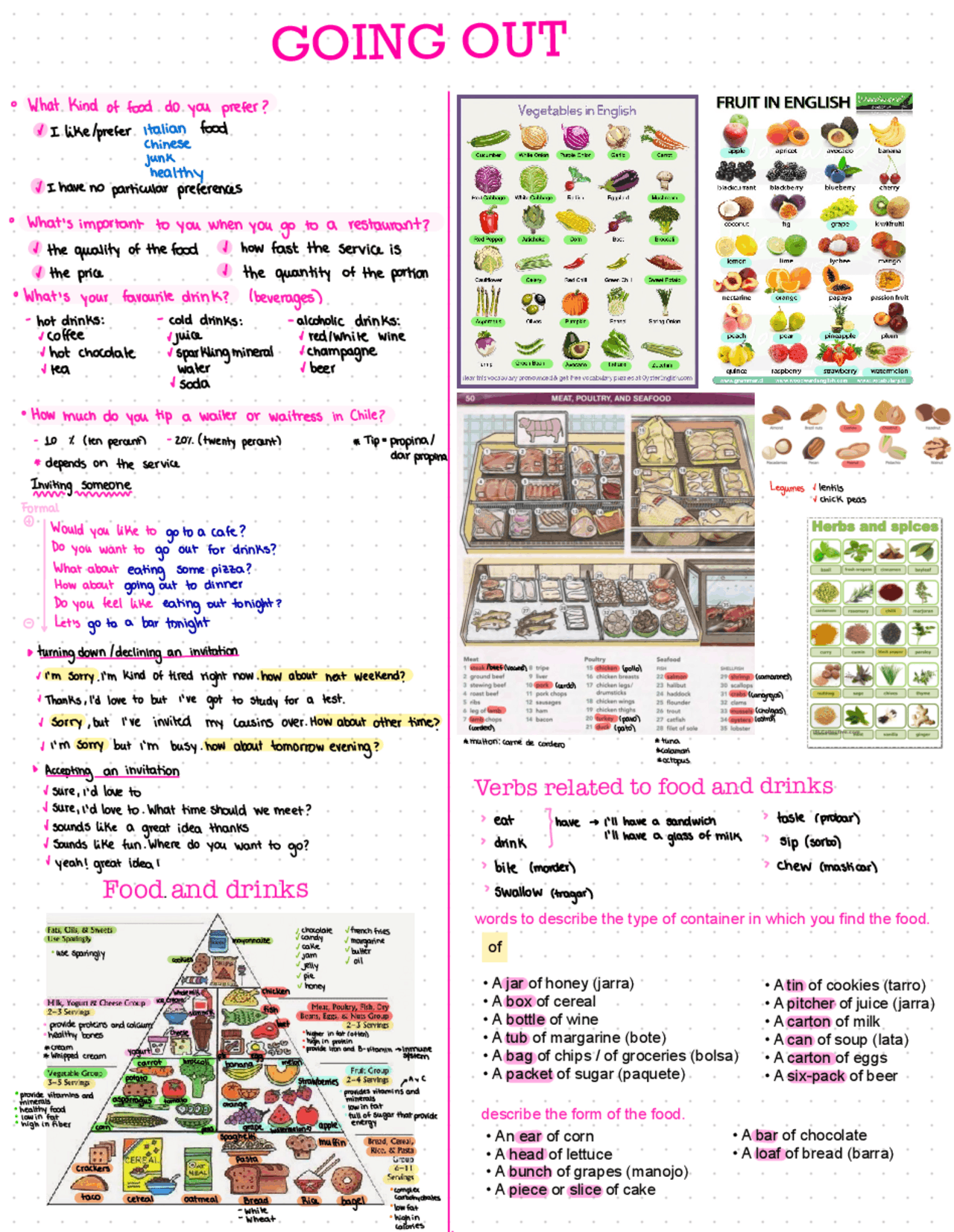 Resumen ingles 3, con esquemas dibujos | Resúmenes de Idioma Inglés ...
