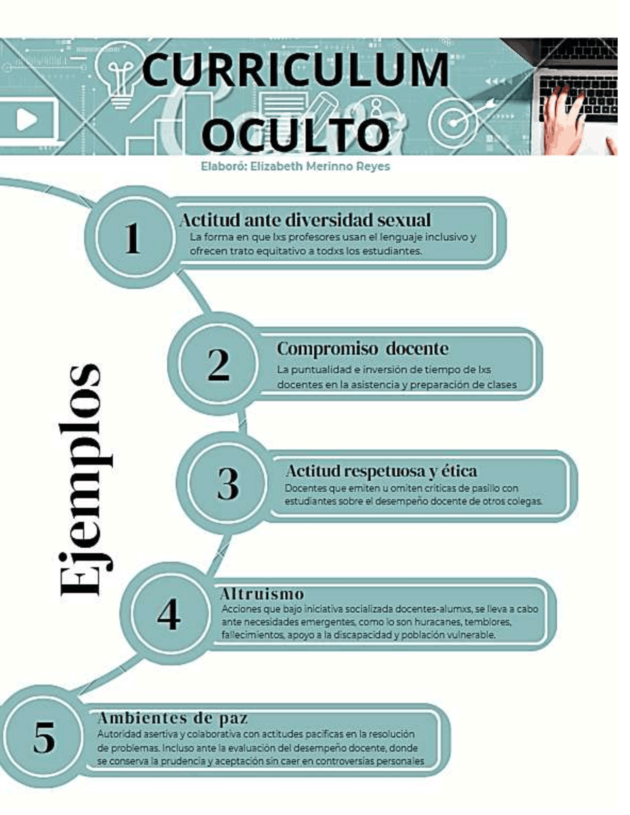 Currículum oculto como estrategia docente | Esquemas y mapas conceptuales de Psicología ...