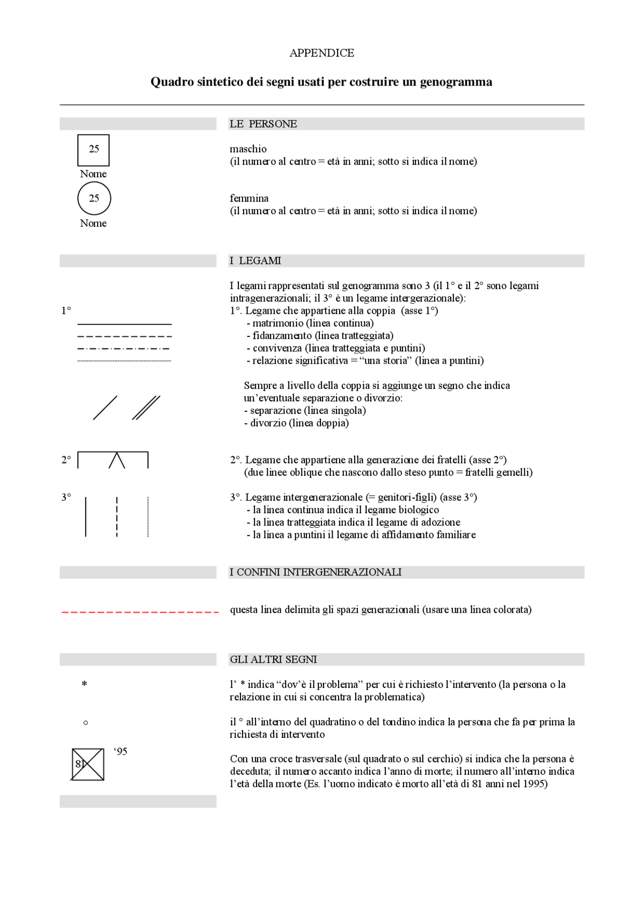 simboli per leggere il genogramma | Schemi e mappe concettuali di ...