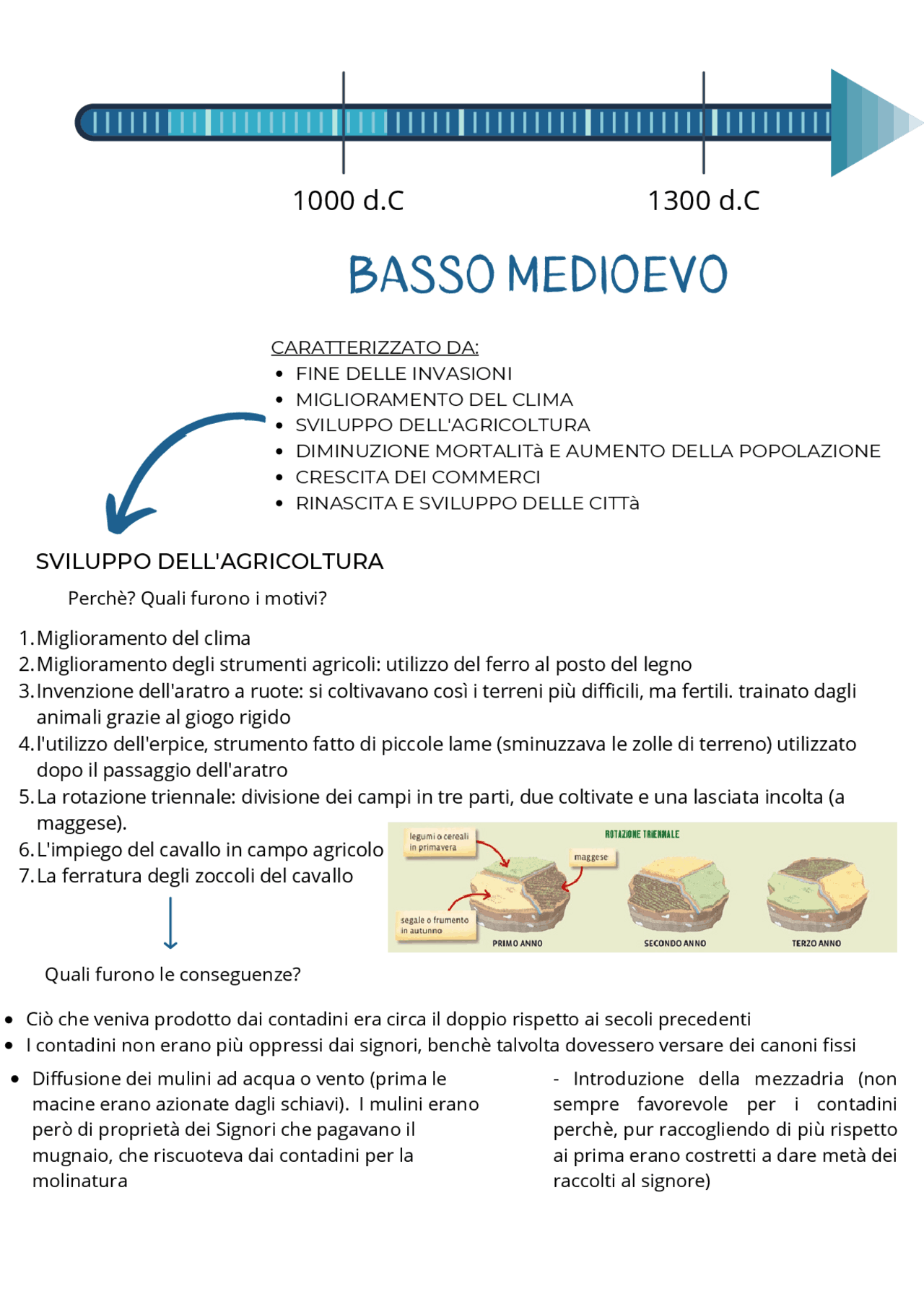 Il Basso Medioevo: caratteristiche generali. | Schemi e mappe ...