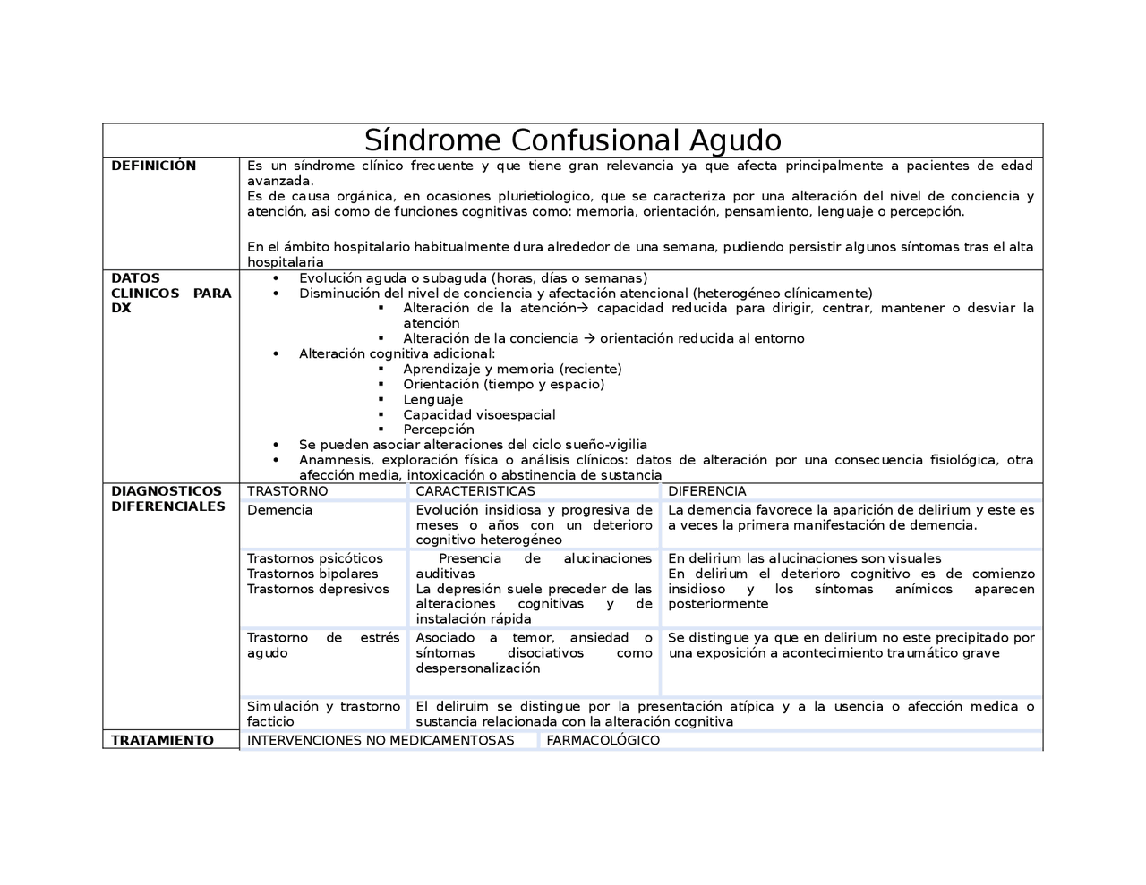 Síndrome Confusional Agudo: Características, Diagnóstico y Tratamiento ...