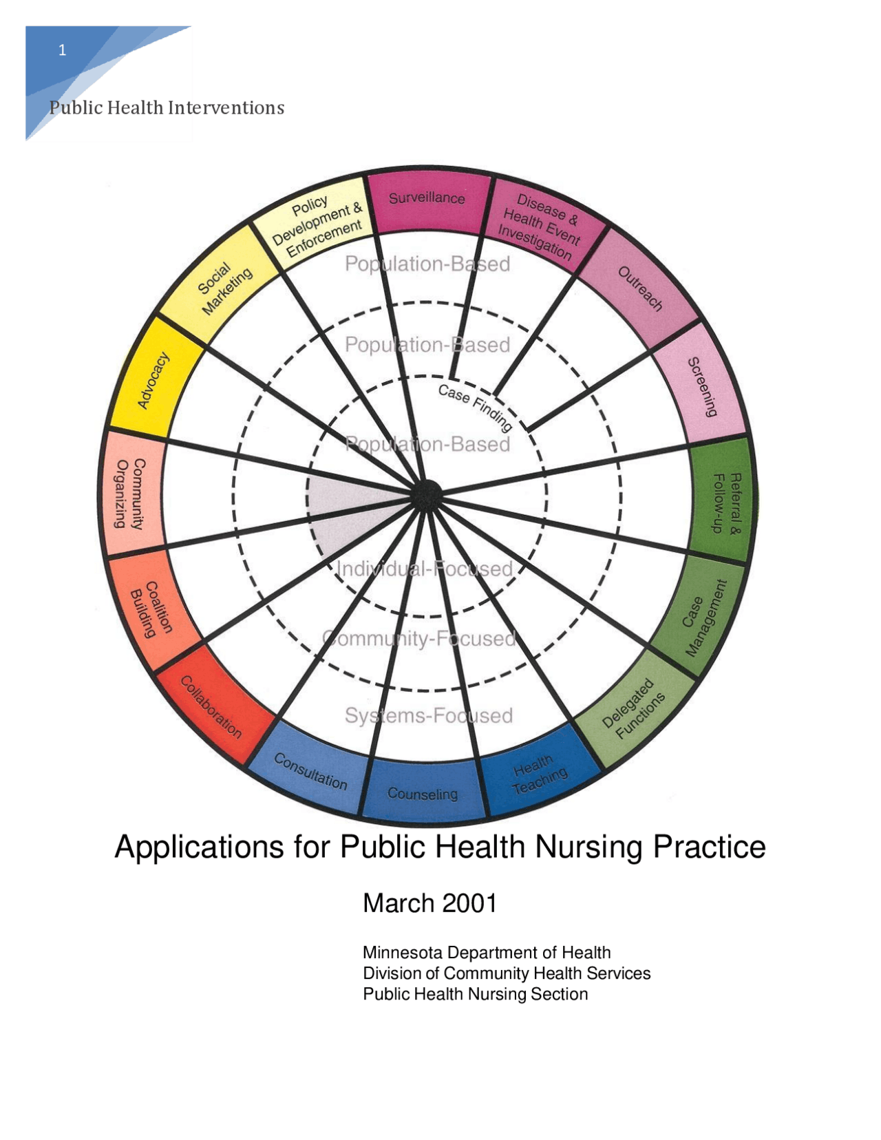 Applications for Public Health Nursing Practice Exam Graded A+ | Exams ...