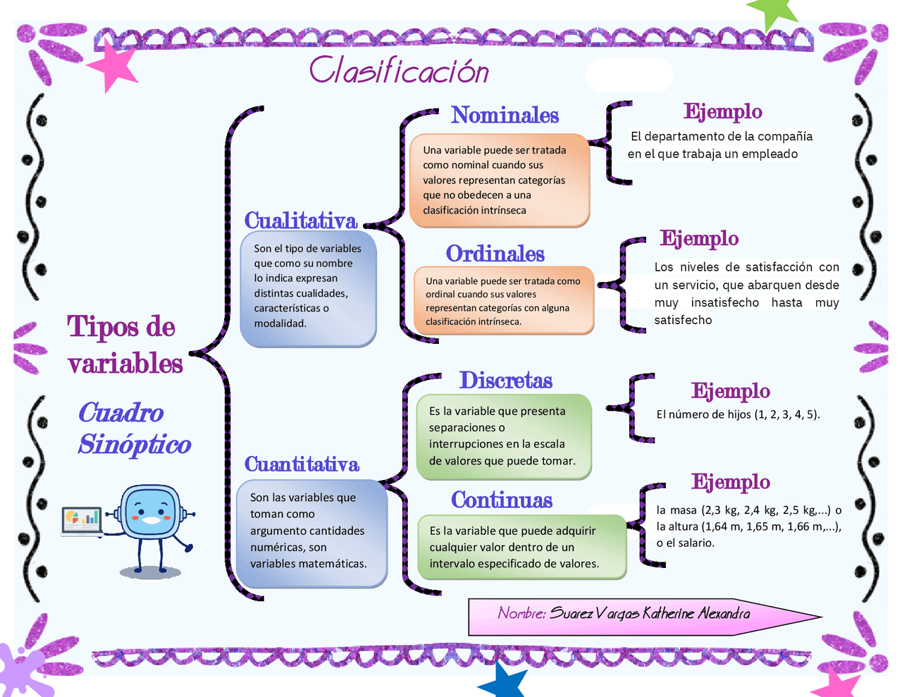 Tipo de variables y su clasificaciòn | Ejercicios de Estadística | Docsity