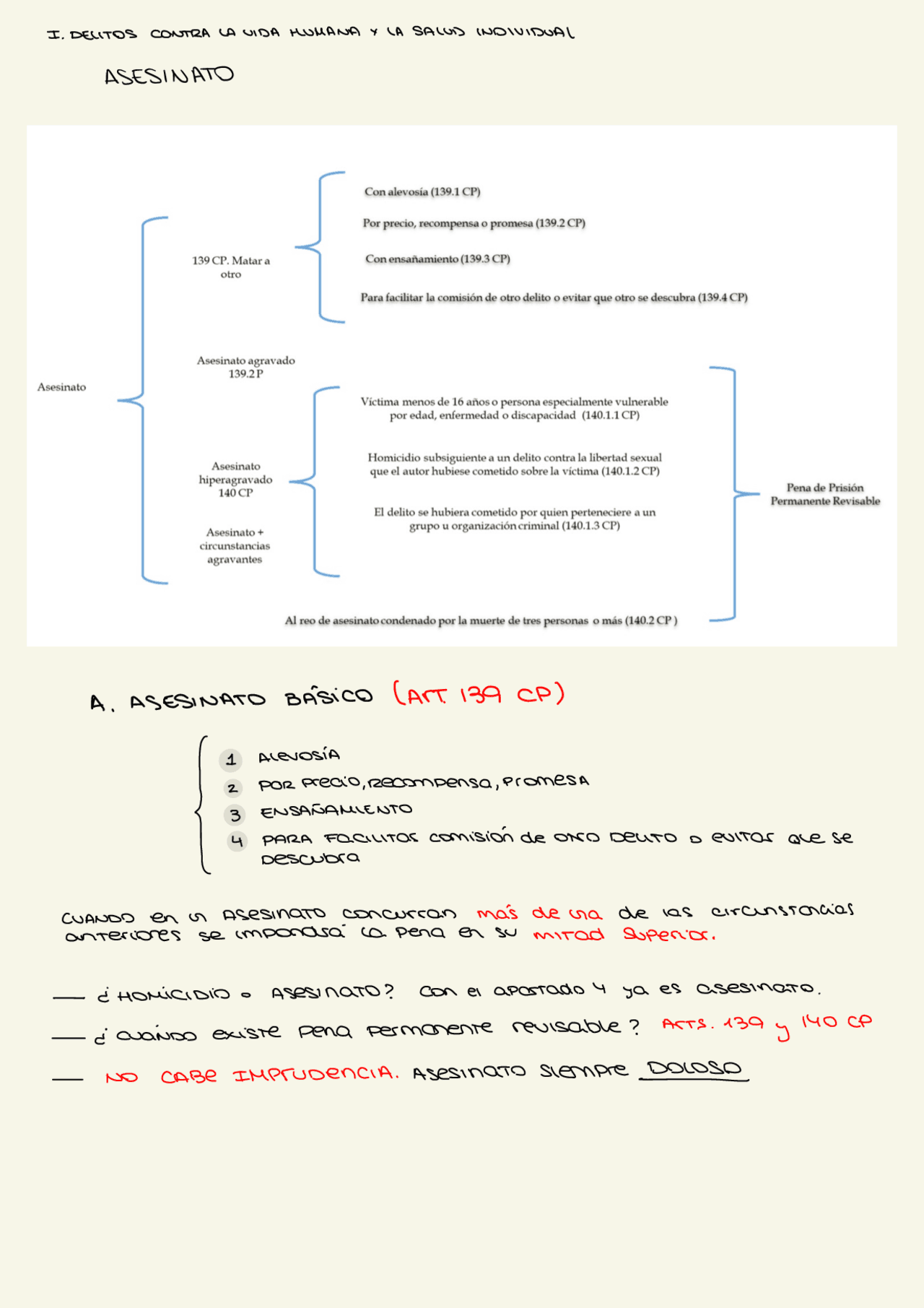 Esquema asesinato penal | Esquemas y mapas conceptuales de Derecho Penal | Docsity