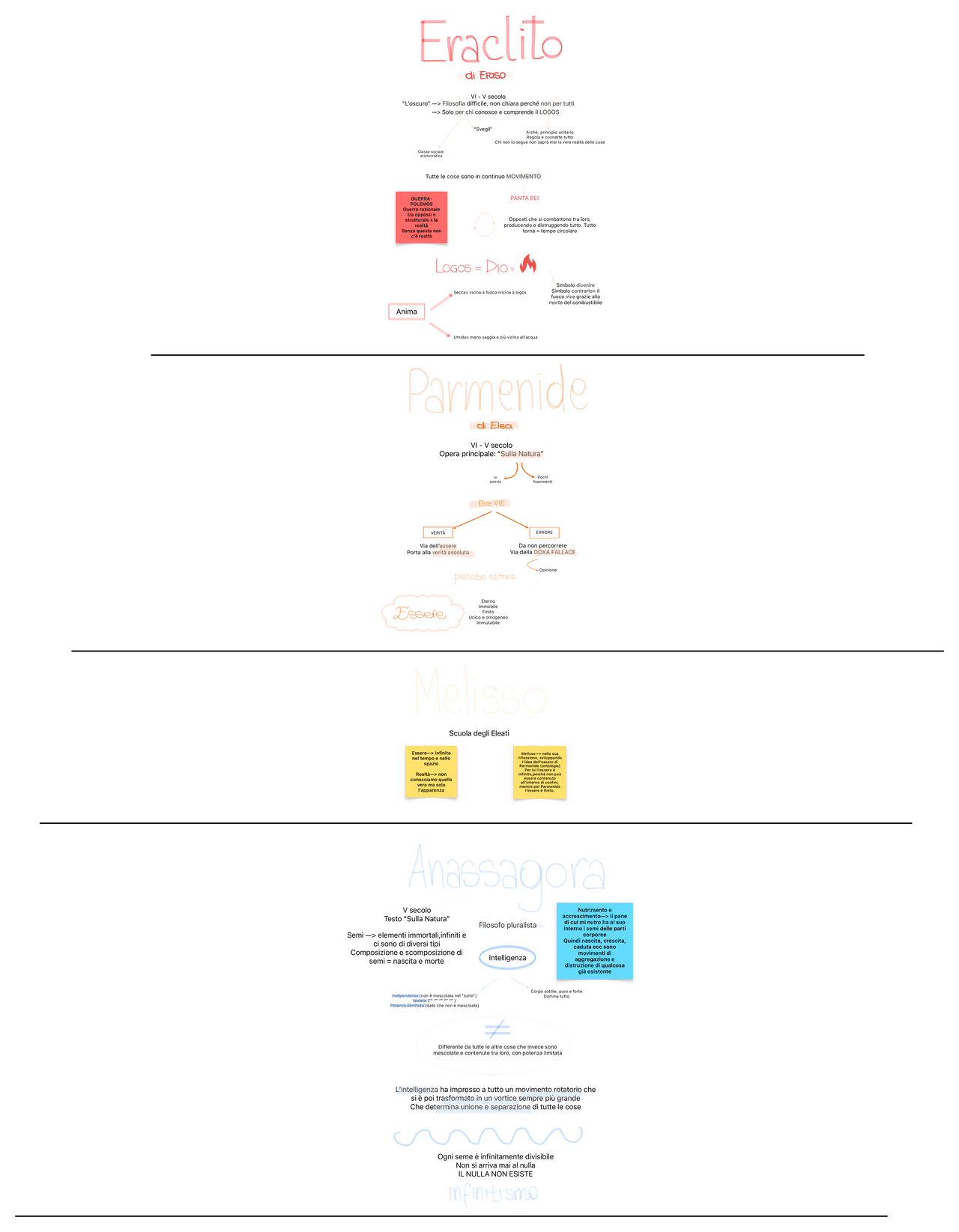 Schemi di Filosofia Presocratica: Eraclito, Parmenide, Anassagora e ...
