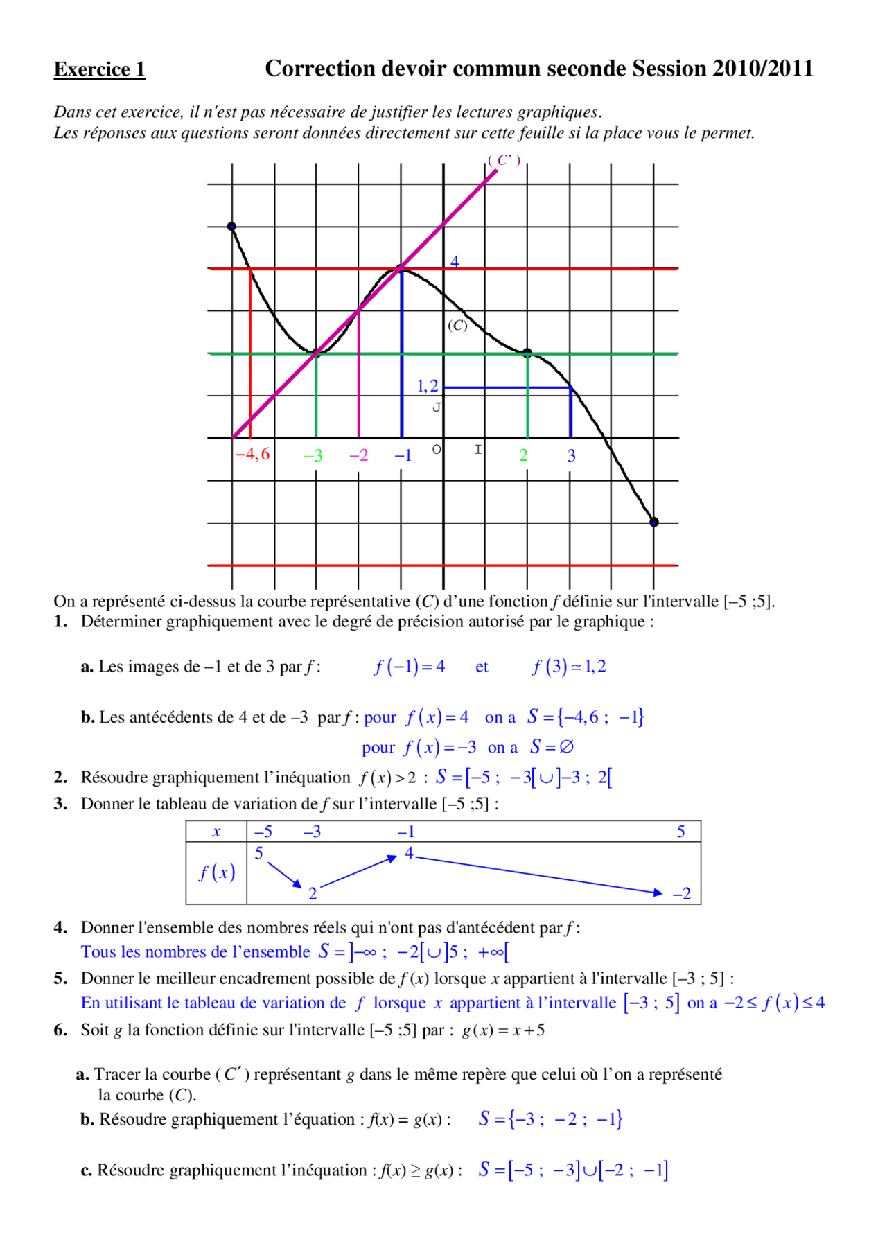 Correction devoir commun seconde Session 2010/2011 | Exercises Mathematics | Docsity