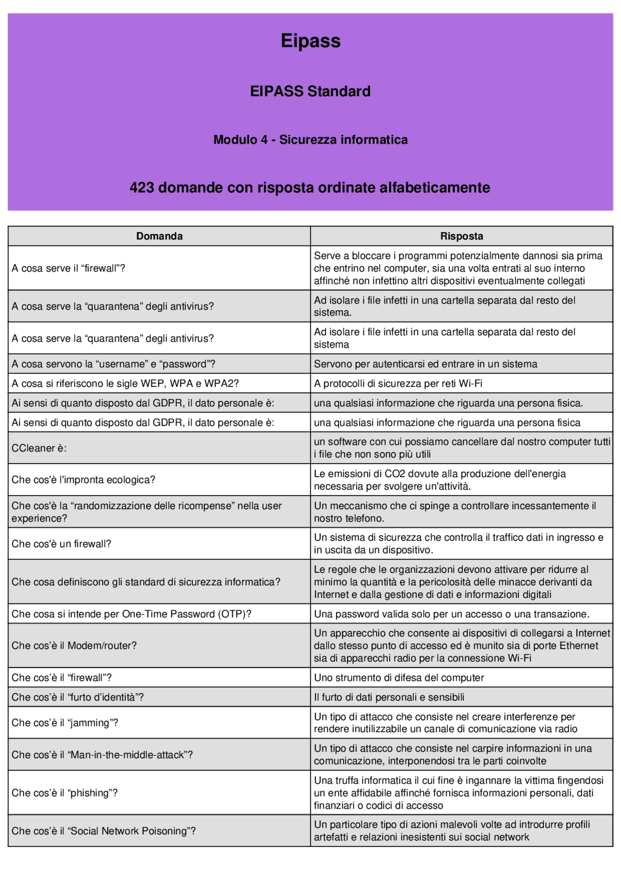 EIPASS Standard Modulo 4 versione 2024-Per aggiornamento graduatorie ...