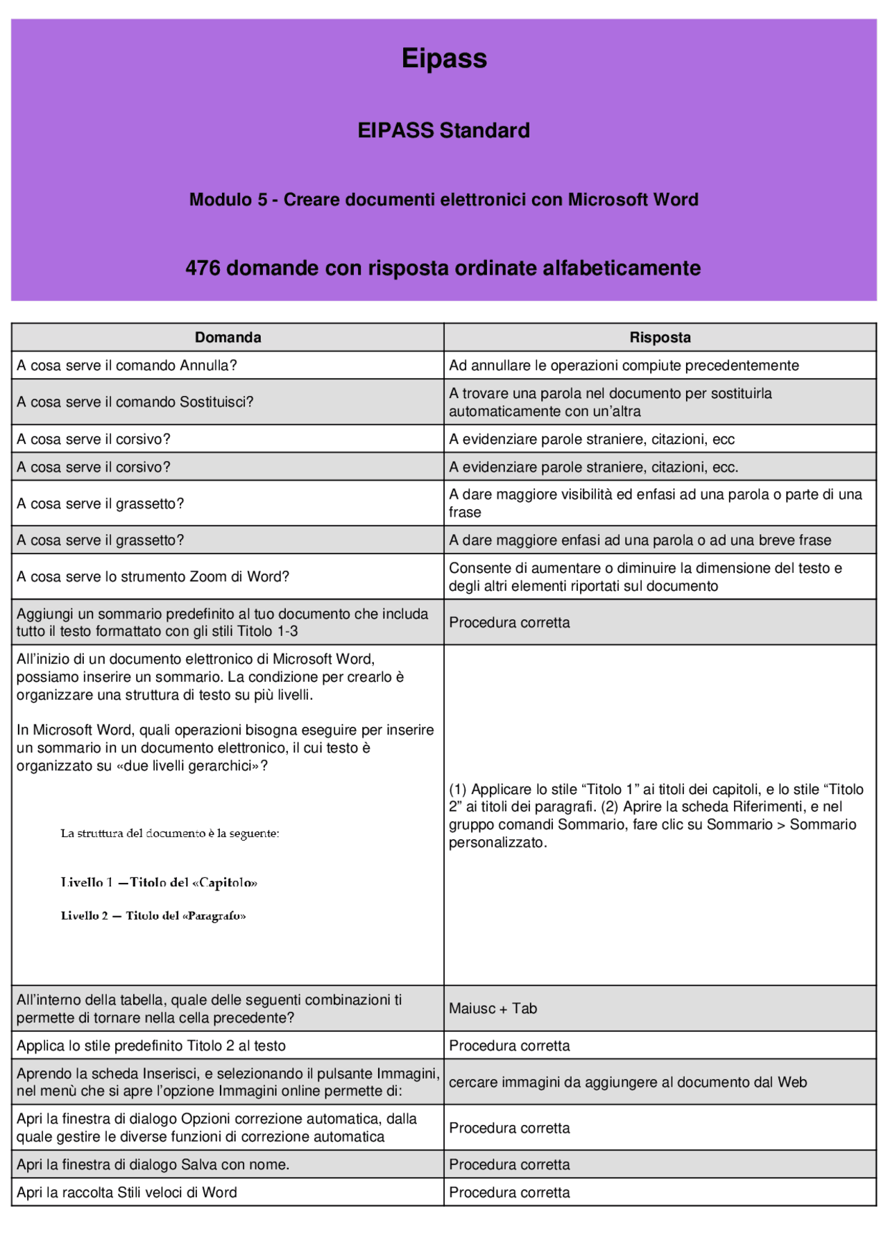 EIPASS Standard Modulo 5 versione 2024-Per aggiornamento graduatorie ...
