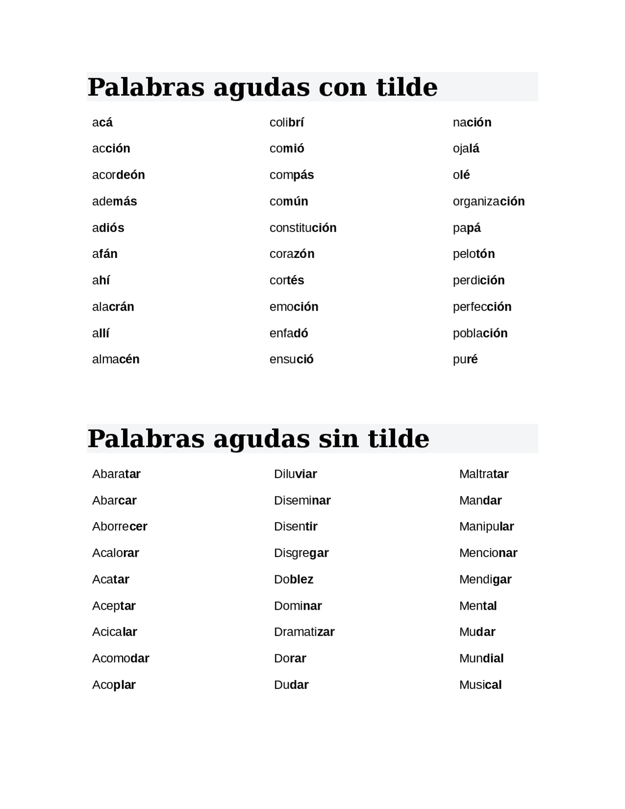Palabras Agudas Las Reglas De Acentuación Para Las Palabras Agudas