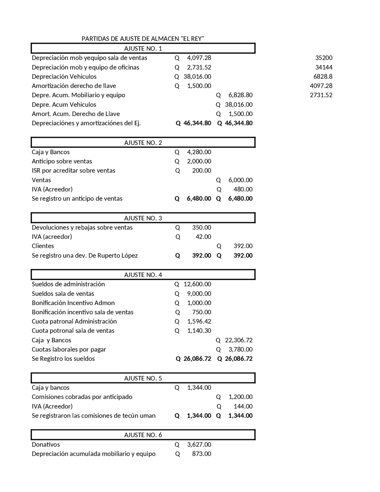 Análisis de Estados Financieros de Almacén El Rey | Ejercicios de Matemáticas | Docsity