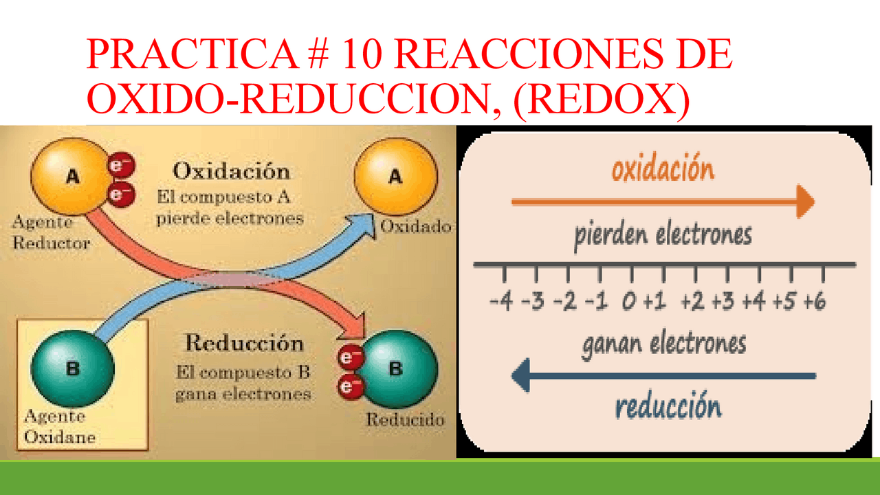 oxidacion y reduccion | Diapositivas de Mineralogía y Procesamiento de ...