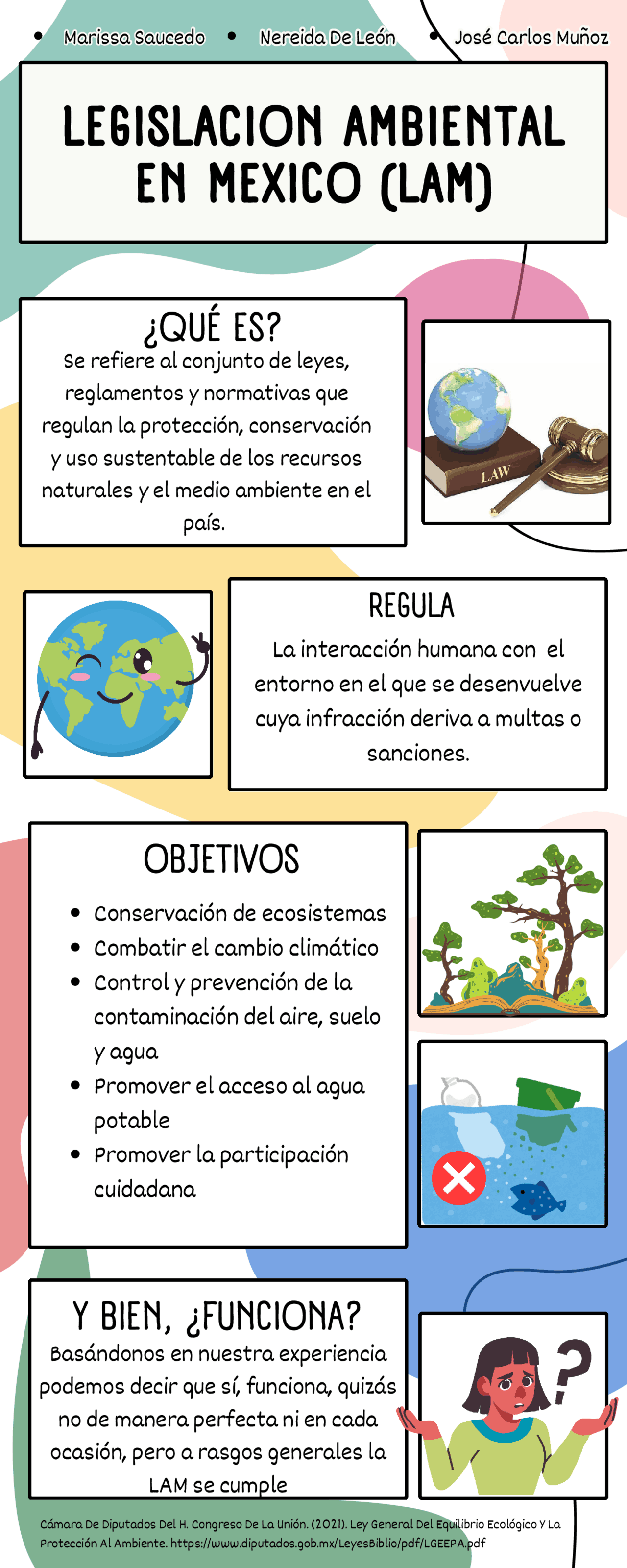 LAM (legislación ambiental mexicana) | Resúmenes de Ecología y Medio Ambiente | Docsity