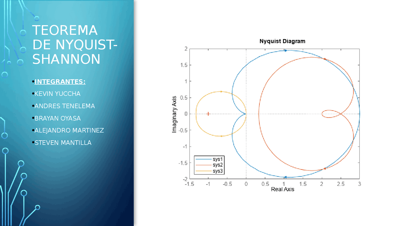 Teorema de Nyquist-Shannon: Análisis de Estabilidad en Sistemas de ...