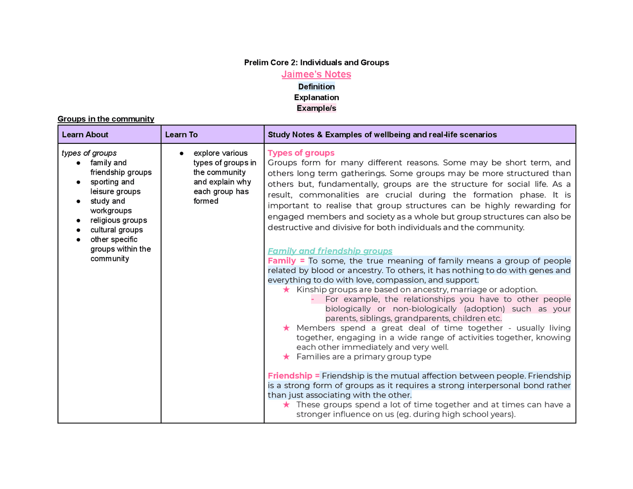 Community and family study notes | Study notes English | Docsity
