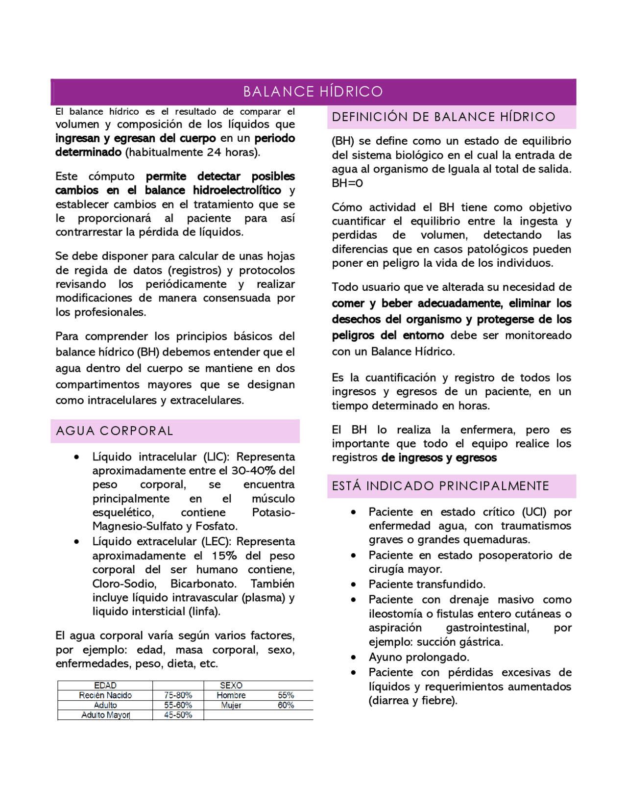 Balance Hídrico, entrada y egresos de líquidos | Apuntes de Salud ...
