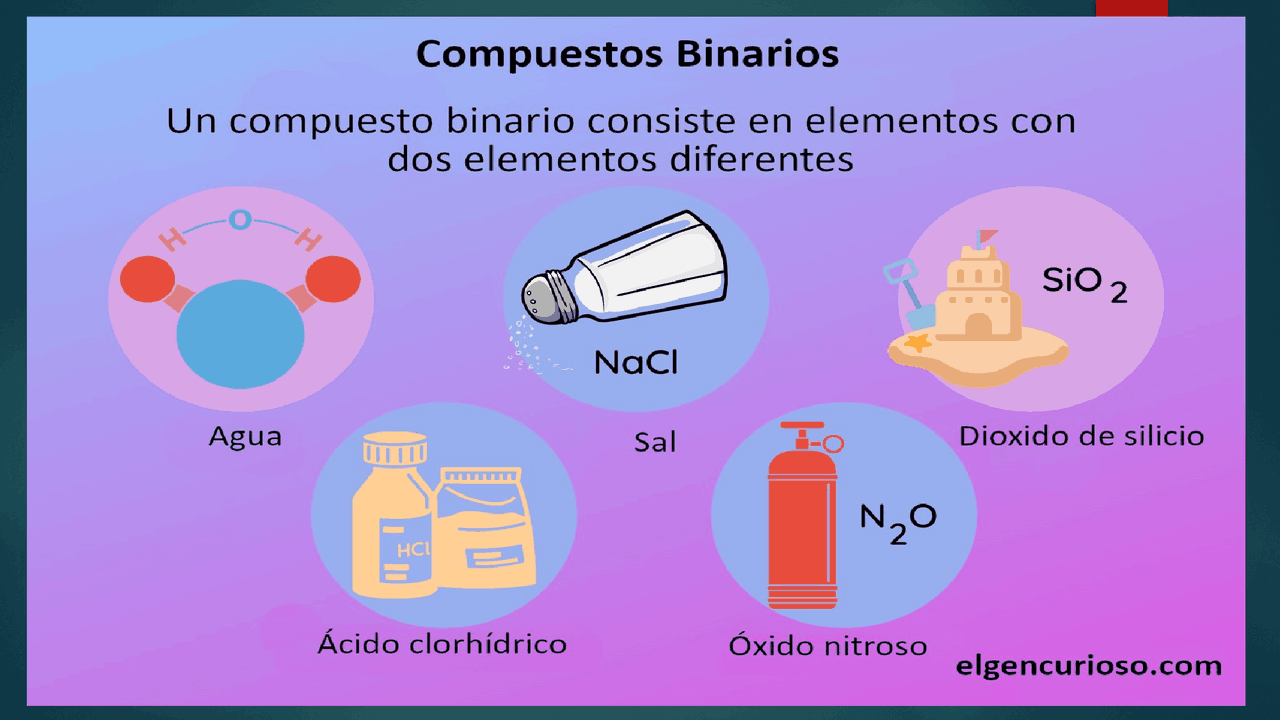 FORMULACION QUIMICA DIAPOSITIVAS | Diapositivas de Química | Docsity