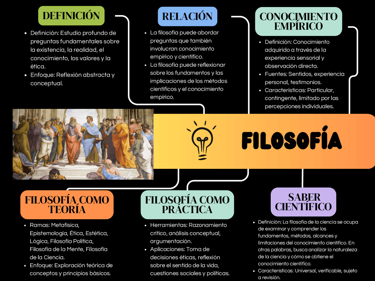Introducciòn a la filosofia | Esquemas y mapas conceptuales de Filosofía | Docsity