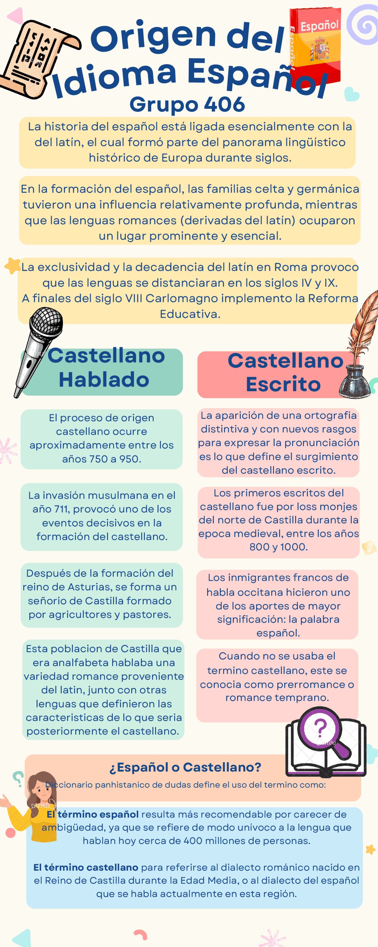 Origen del idioma español | Apuntes de Lengua y Literatura | Docsity