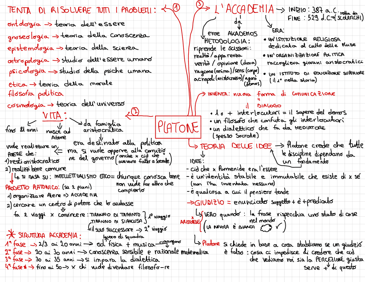 Platone e Aristotele | Schemi e mappe concettuali di Filosofia | Docsity