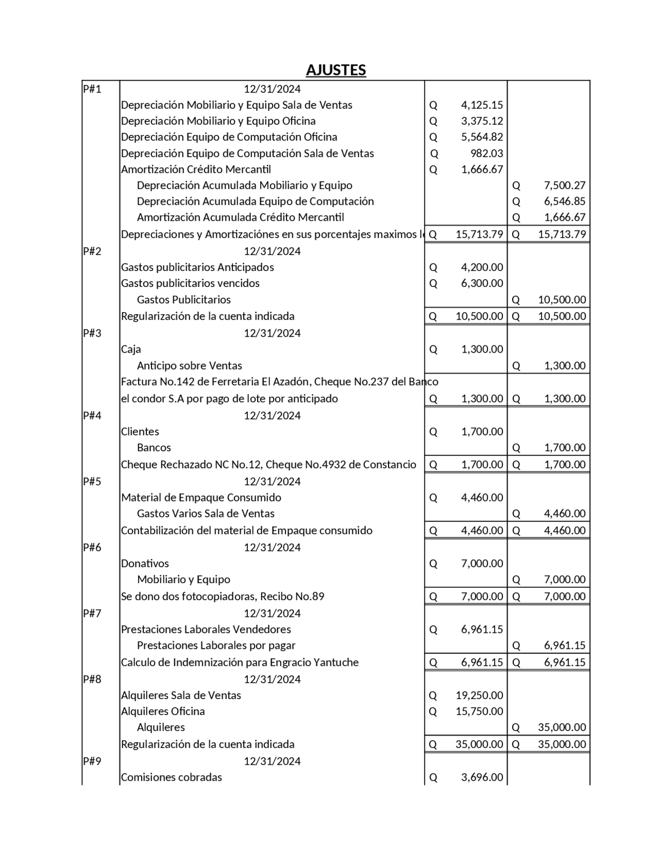 Ejercicio no. 20 del libro practiquemos contabilidad | Ejercicios de Economía de la Empresa ...