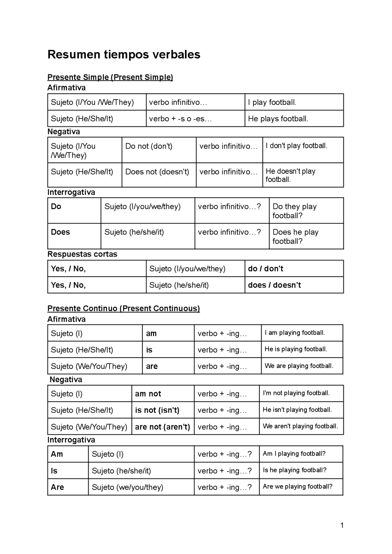 Estructuras tiempos verbales | Apuntes de Inglés | Docsity