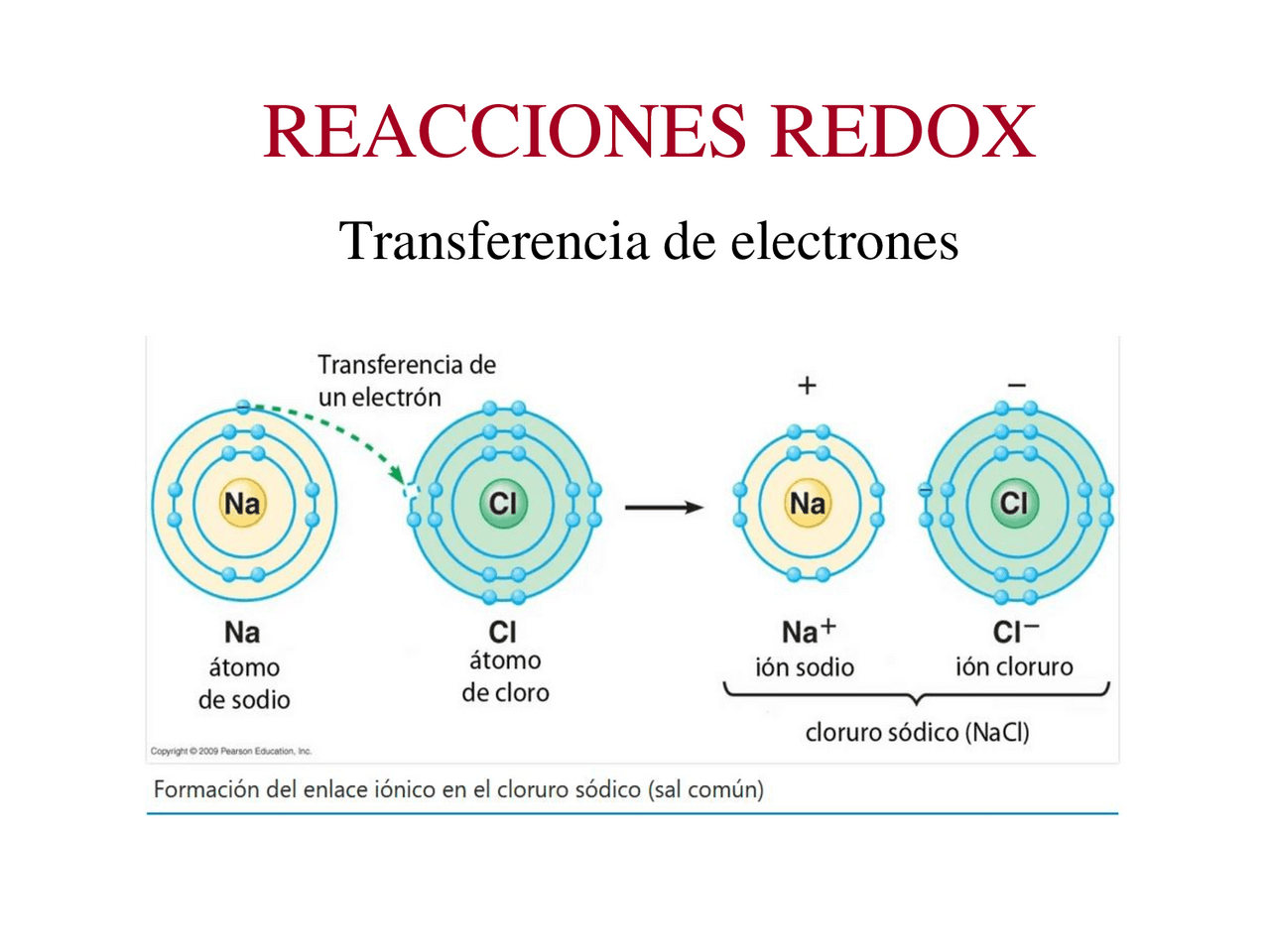 Reacciones Redox: Transferencia de Electrones y Números de Oxidación - Prof. Ortiz | Resúmenes ...