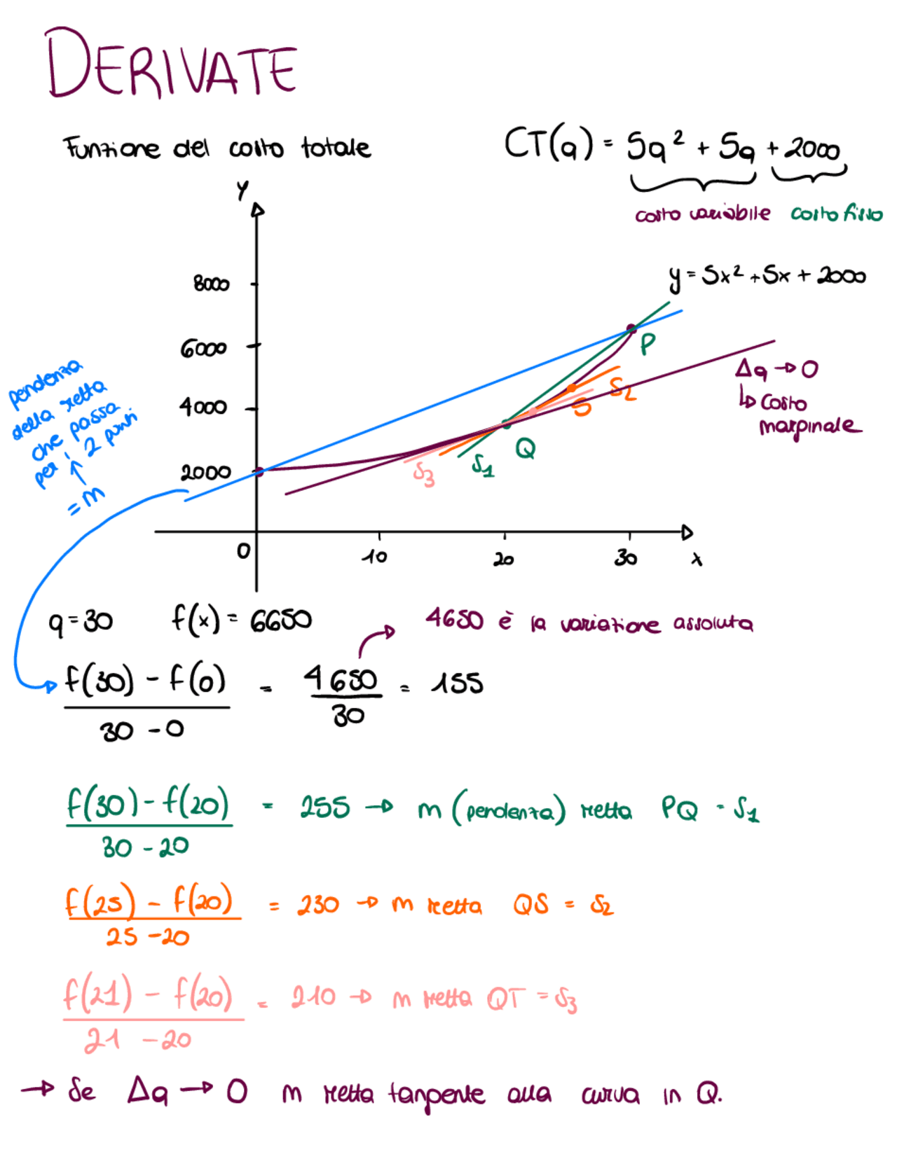 Matematica pt.3 derivate | Appunti di Matematica Generale | Docsity