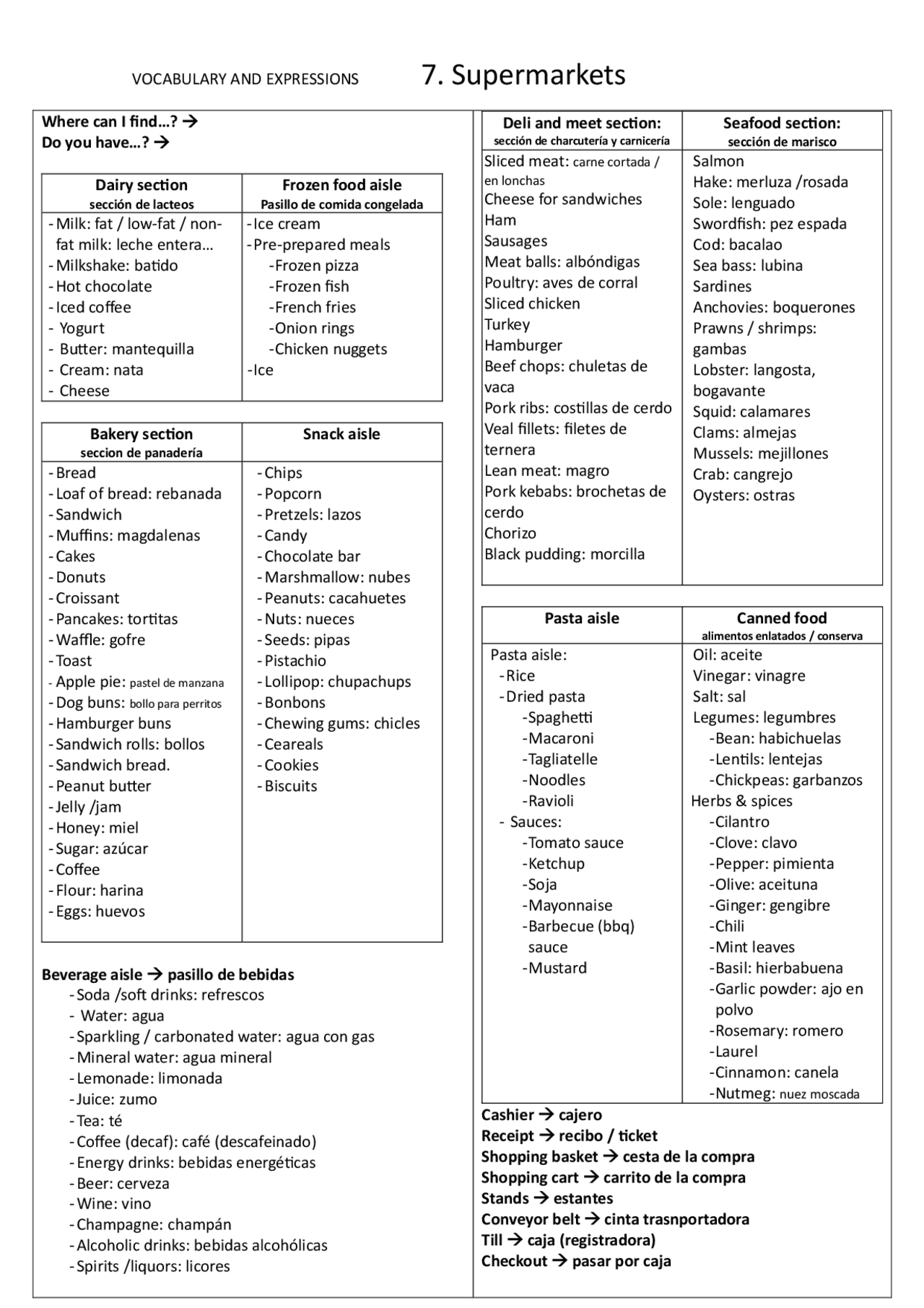 Vocabulario y expresiones en un supermercado | Apuntes de Inglés | Docsity