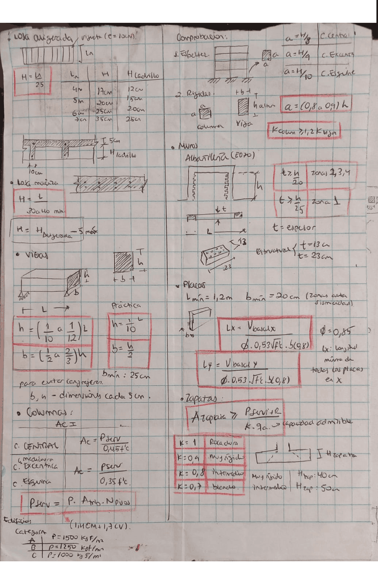 Fórmulas Predimensionamiento | Esquemas y mapas conceptuales de Diseño ...
